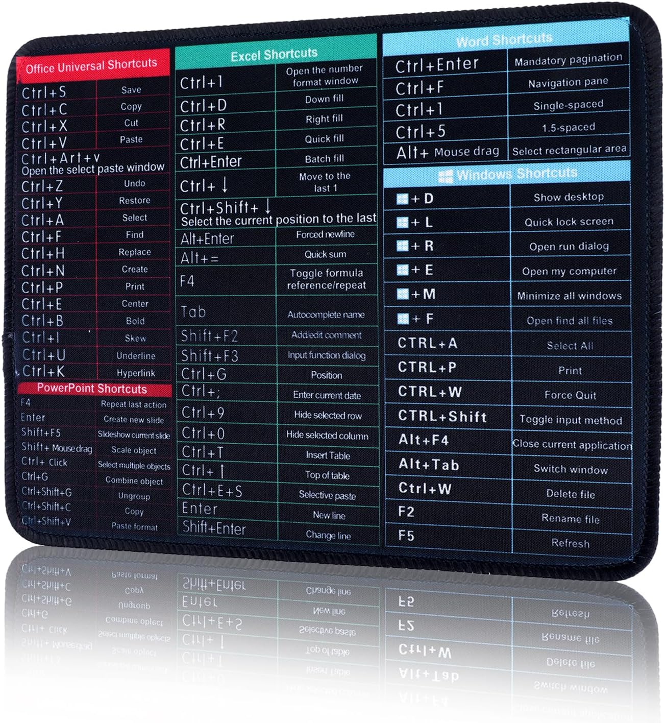 Amazon.com: Excel Mouse Pad Shortcuts, 9.5x7.9in Excel Shortcuts ...
