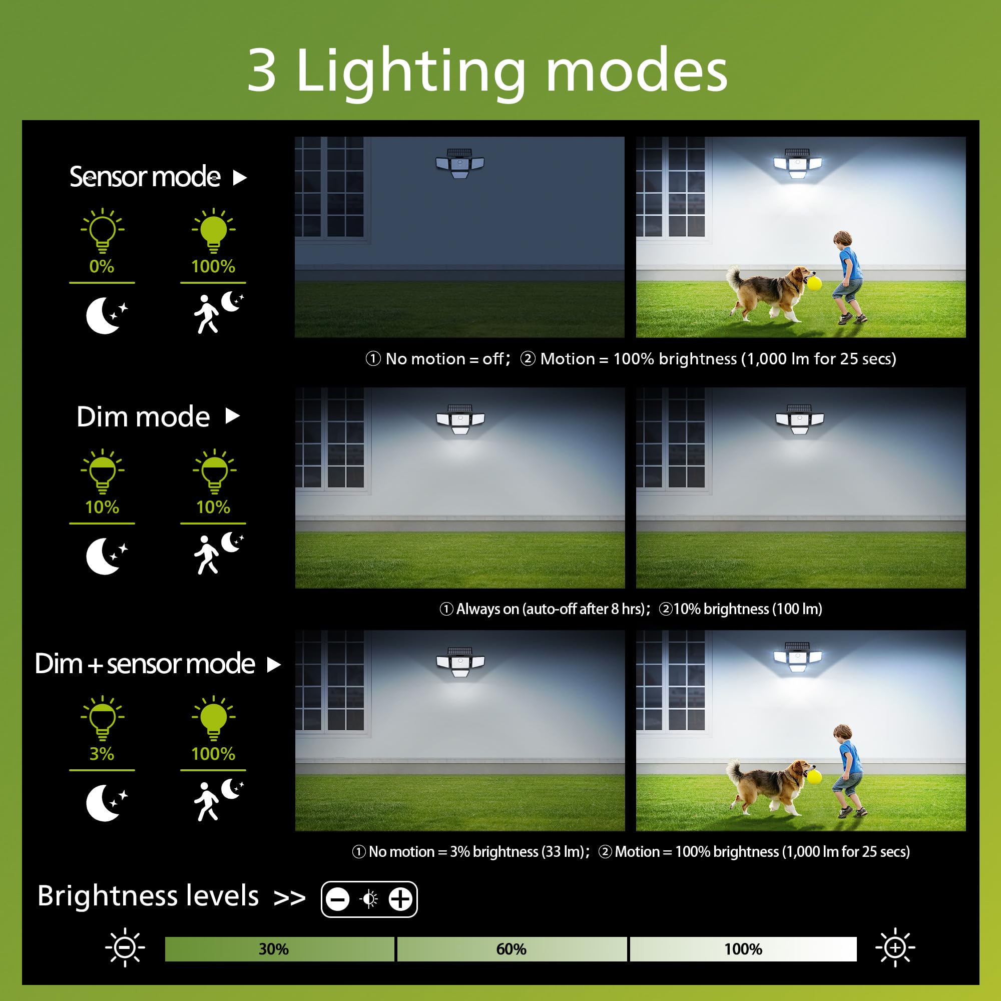 Snapklik.com : Philips Solar Security Light Outdoor, 196 LED Wall ...