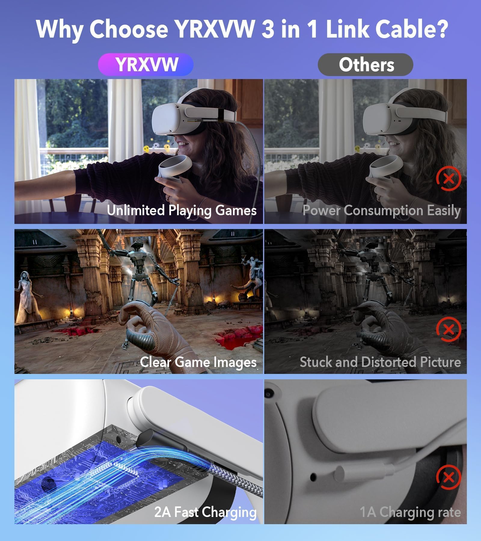 Snapklik.com : YRXVW Link Cable 16 FT For Meta Oculus Quest 3, Quest 2/Pro Accessories, 3 In-1 ...