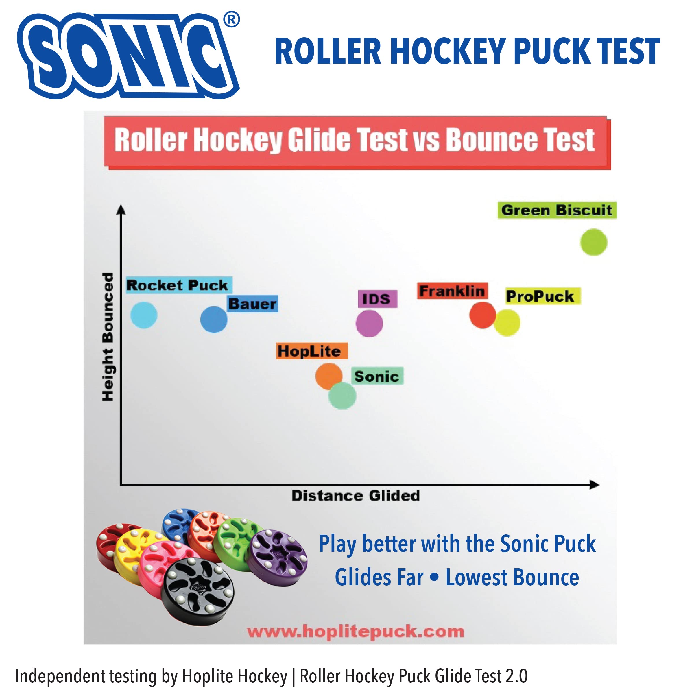 Snapklik.com : SONIC Roller Hockey Puck