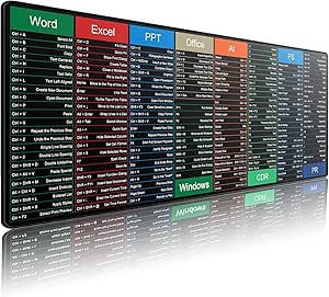 Mouse Pad Gaming - Excel Mouse Pad Shortcuts Mouse Mat with Stitched ...