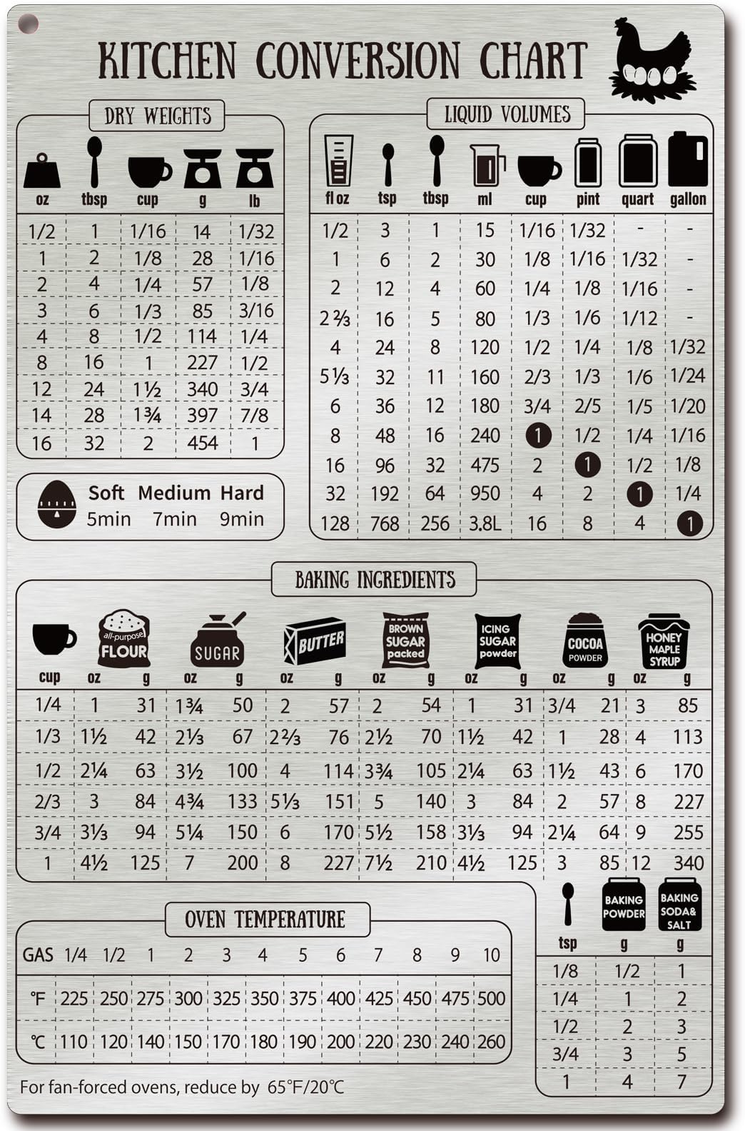 Amazon.com: Kitchen Conversion Chart Magnet for Easier Cooking ...