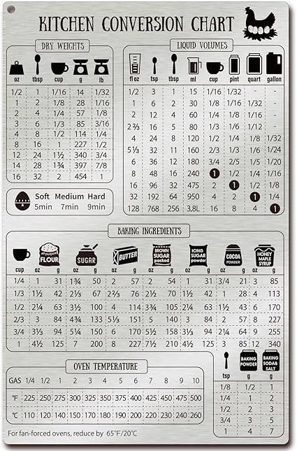 Amazon.com: Kitchen Conversion Chart Magnet for Refrigerator, Stainless ...