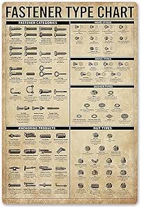 Amazon.com: Fastener Type Chart Metal Signs Wall Decor Aluminium Sign ...