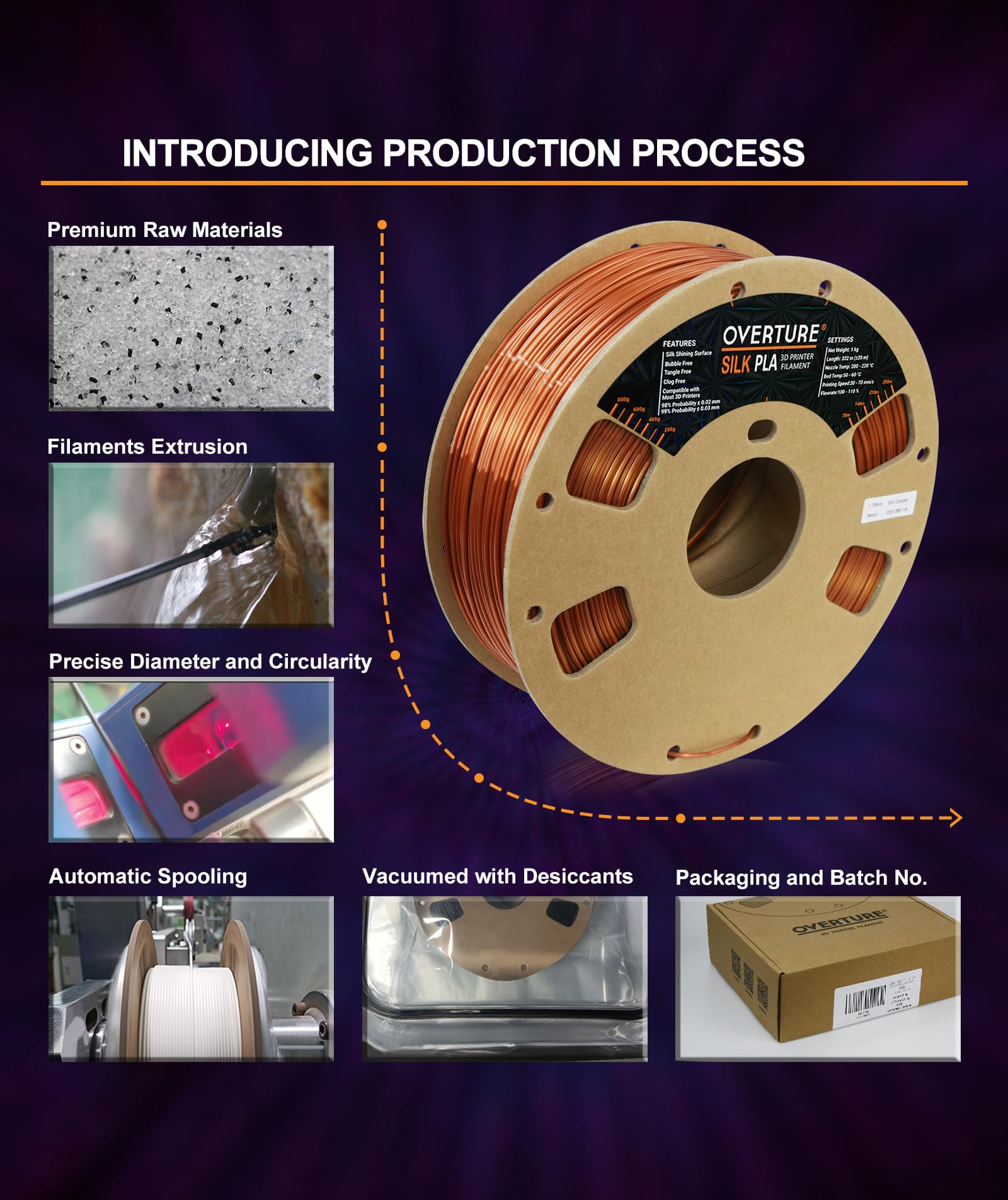 Snapklik.com : OVERTURE Silk Filament PLA 1.75mm Clog-Free Shiny 3D ...