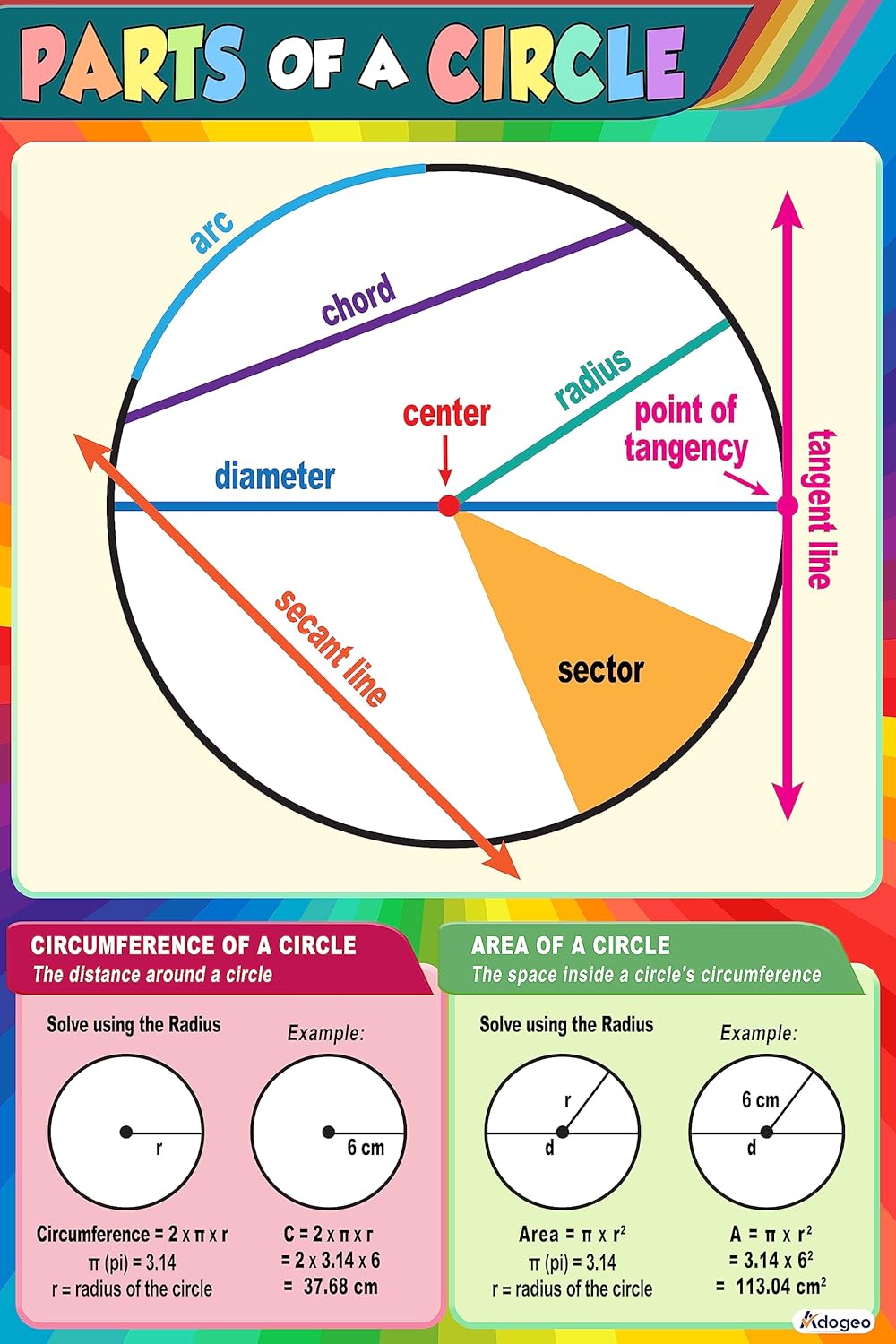 Amazon.com: ADOGEO Complete Circle Parts Educational Poster for Middle ...