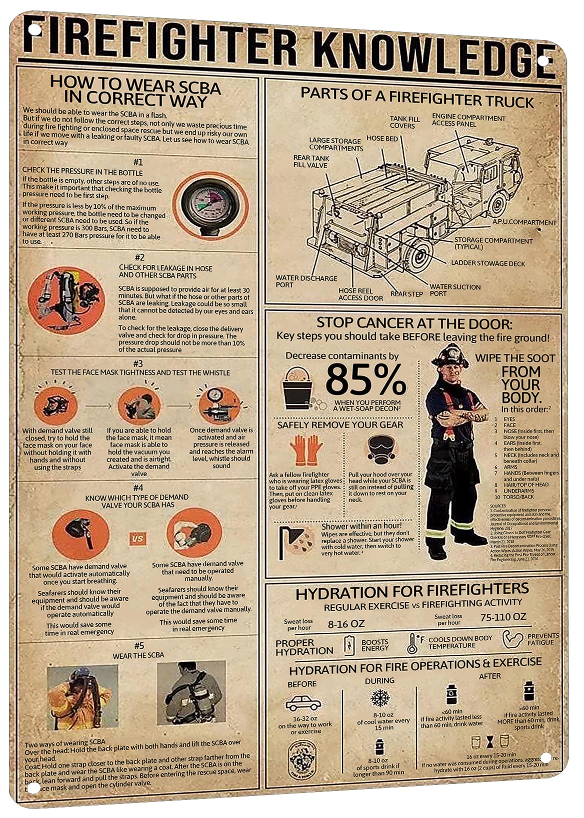 Amazon.com: HYBLOM Firefighter Knowledge Metal Sign - Educational ...