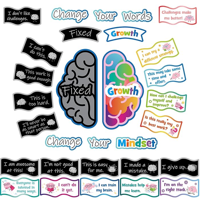 Buy Growth Mindset Posters Bulletin Board Set Motivational Change Your ...