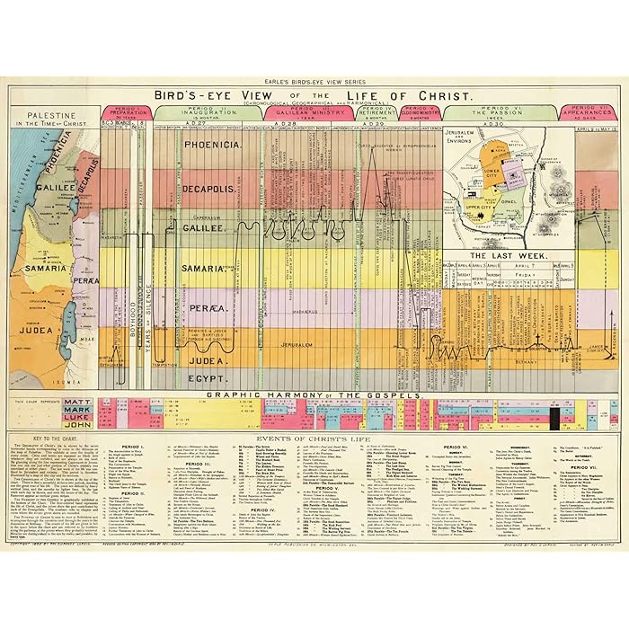 Buy Bible Study Guide - Biblical Timeline Chart - Christian Art - Jesus ...