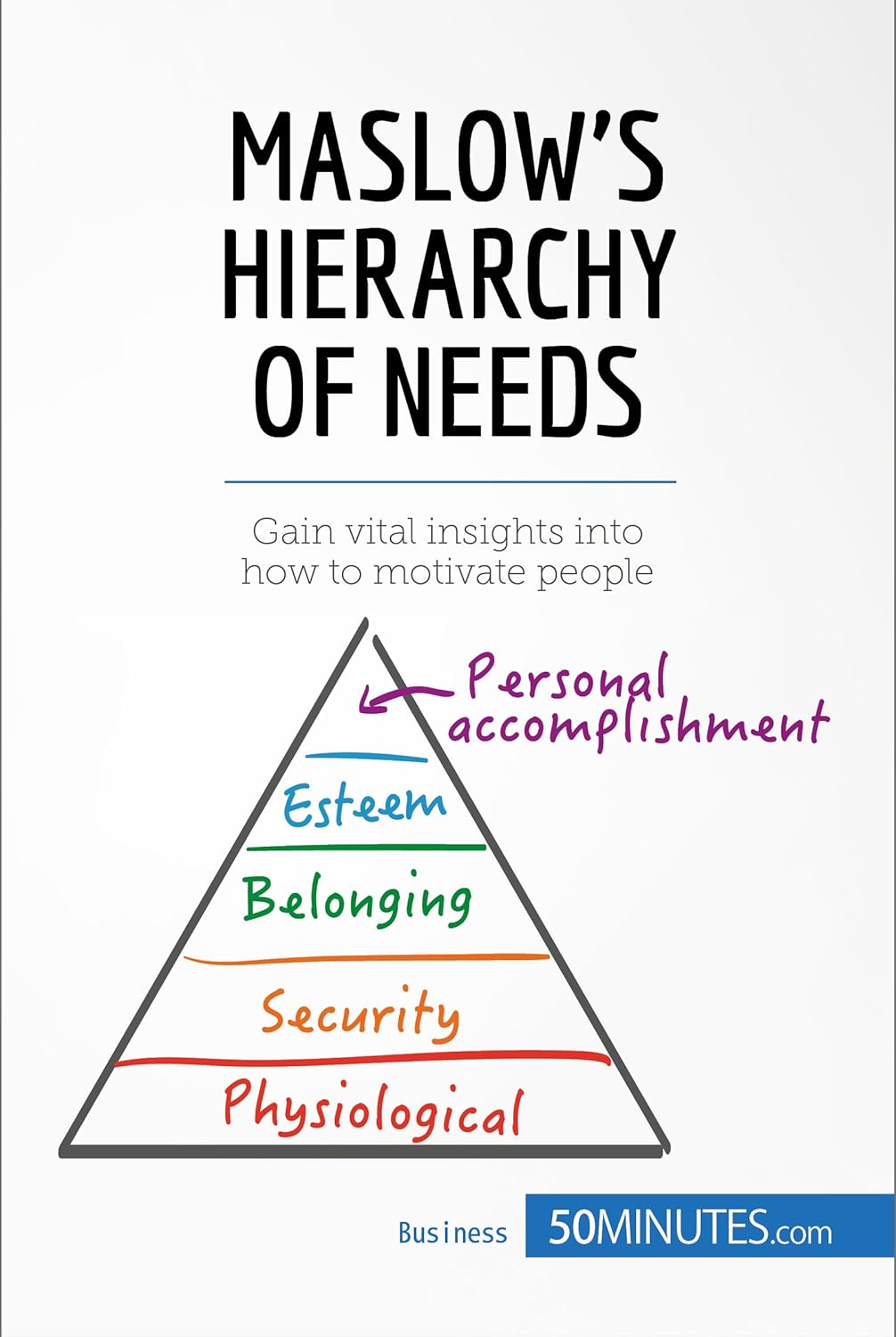 Maslow's Hierarchy of Needs: Gain vital insights into how to motivate ...