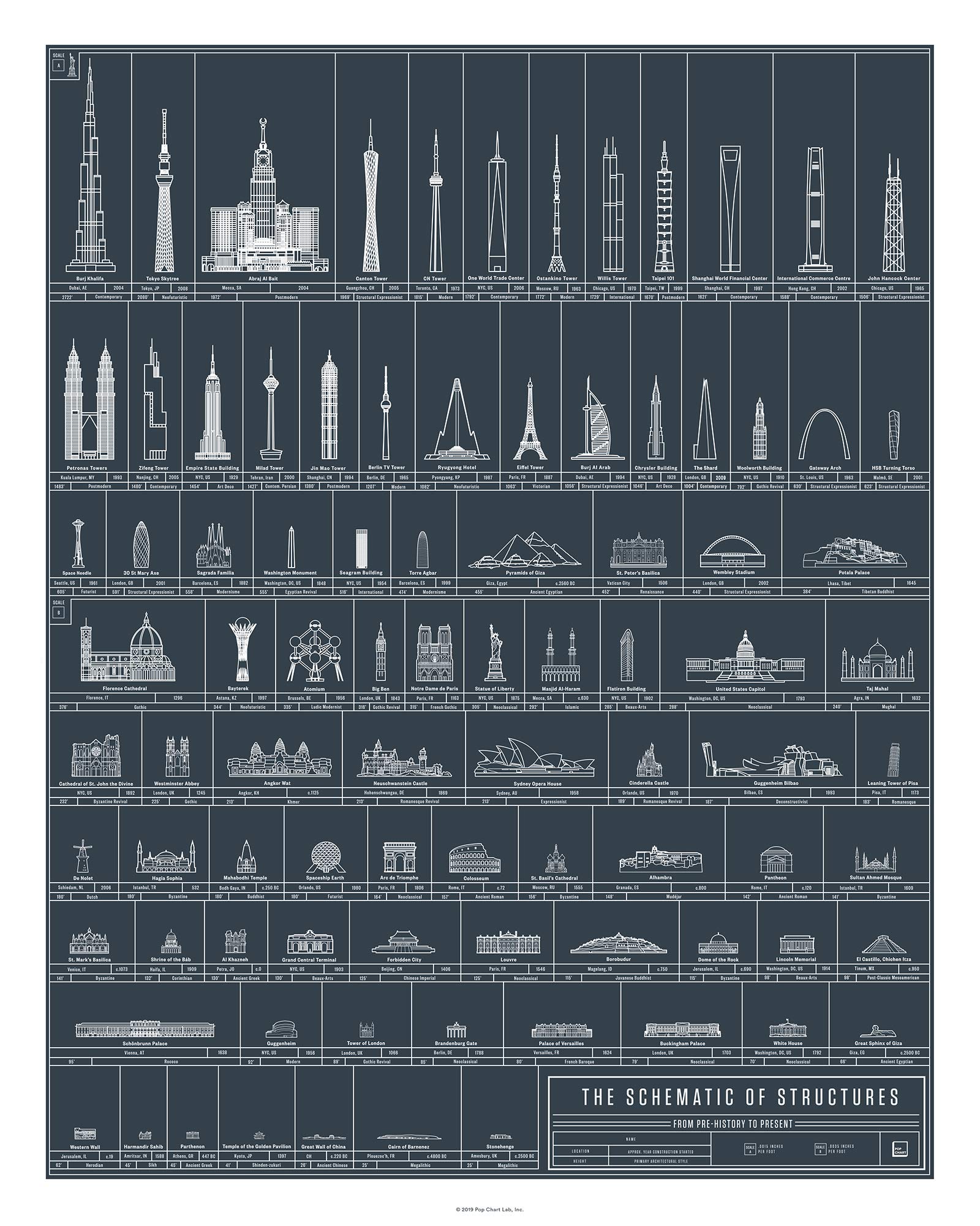 Buy Pop Chart: Poster Prints (16x20) - Structures Infographic - Printed ...