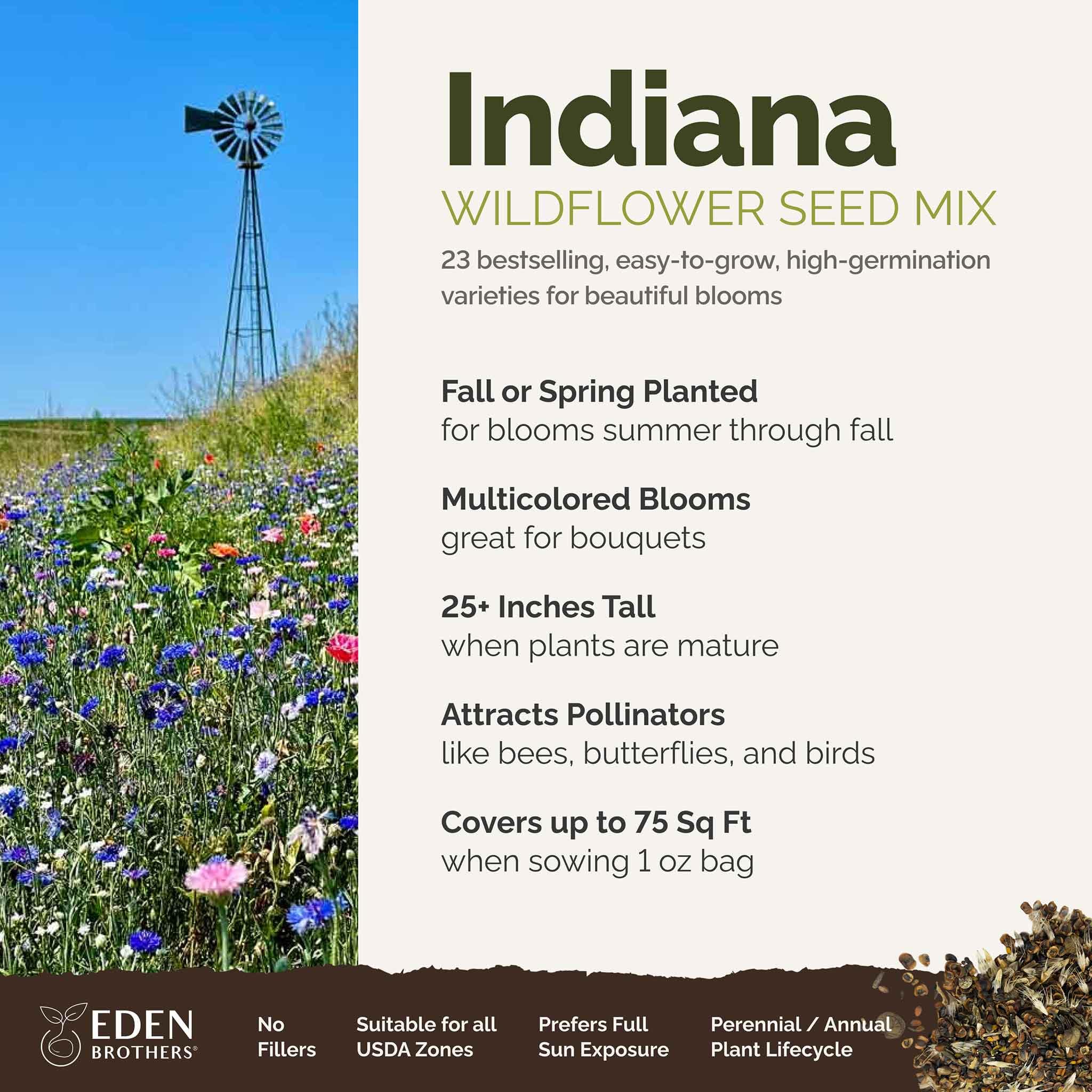 Zonas De Plantación Por Estado De Indiana Mapa Ilustrado Del Estado