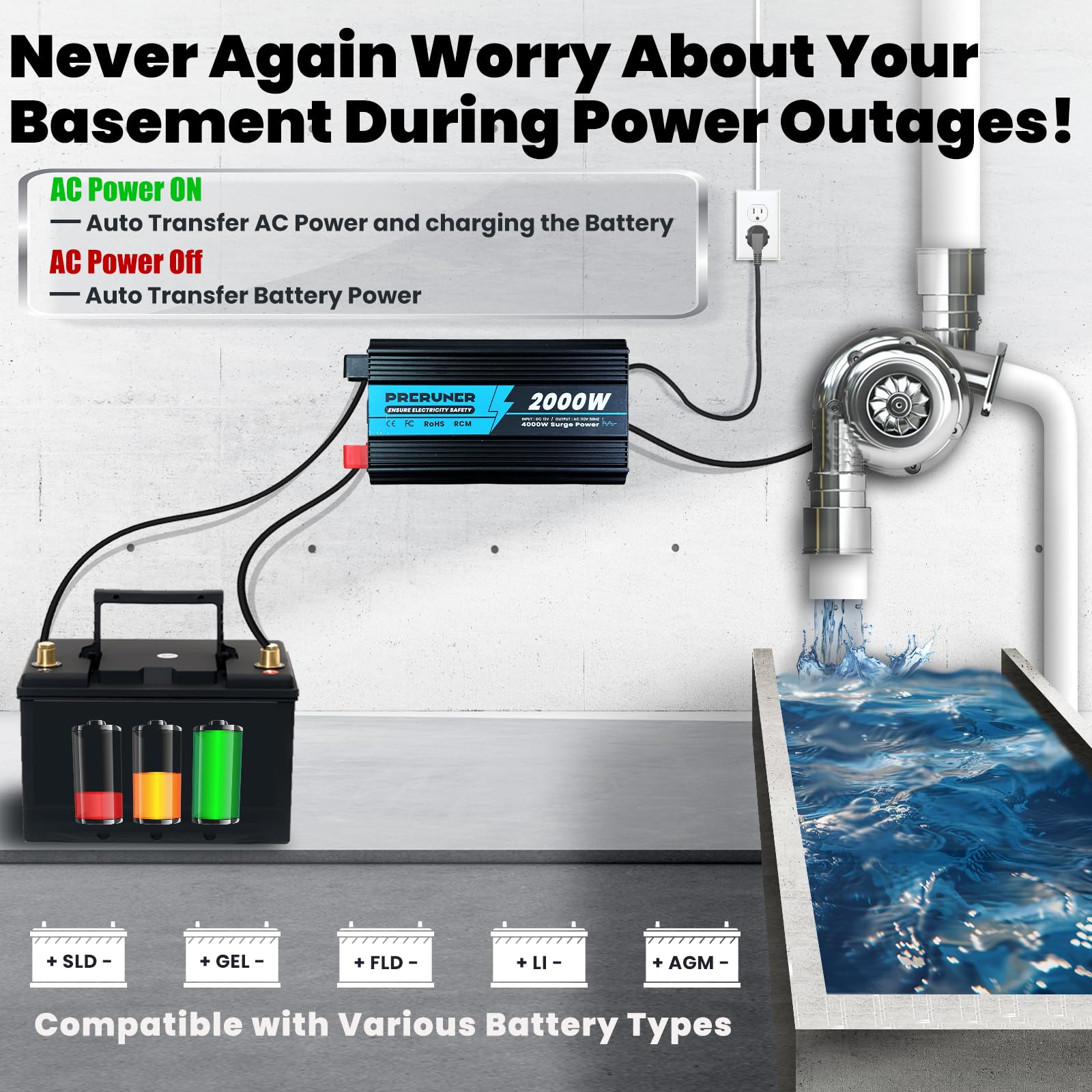 Snapklik.com : New Upgrade 2000W Primary Sump Pump Battery Backup ...