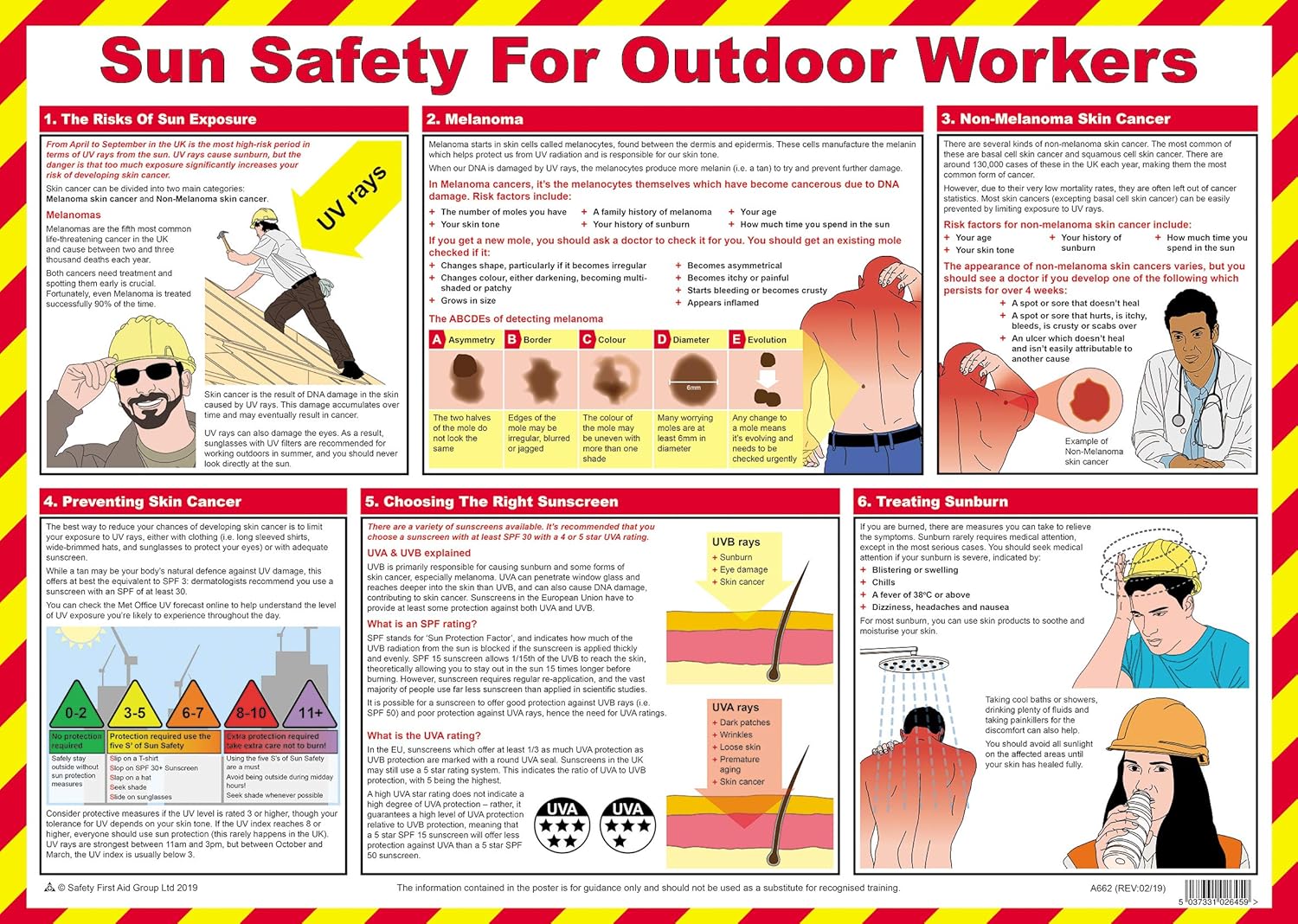 Safety First Aid Group Sun Danger Poster A2 Poster, Laminated : Amazon ...