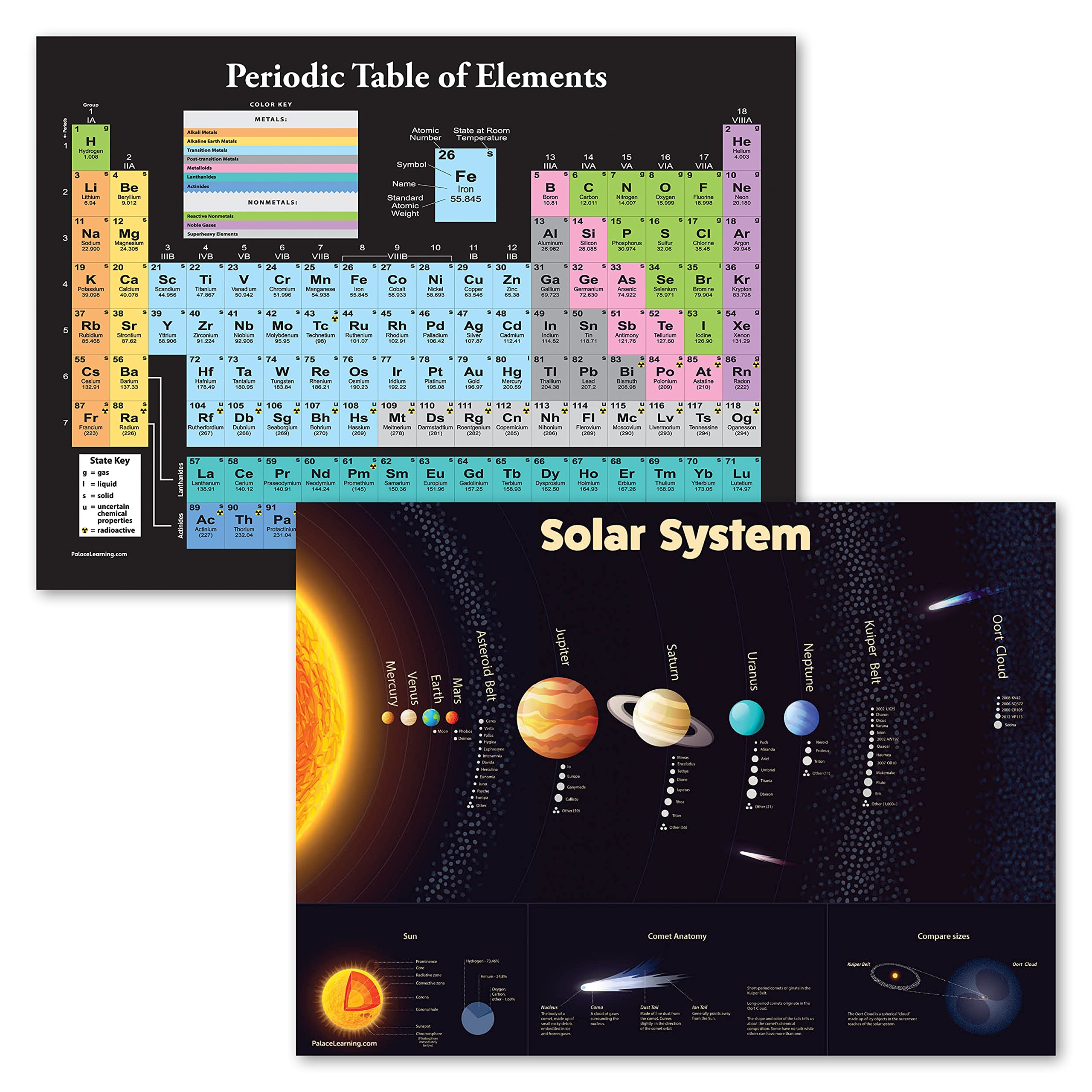 Buy 2 Pack Periodic Table Of The Elements Black Solar System buy-2-pack-periodic-table-of-the-elements-black-solar-system