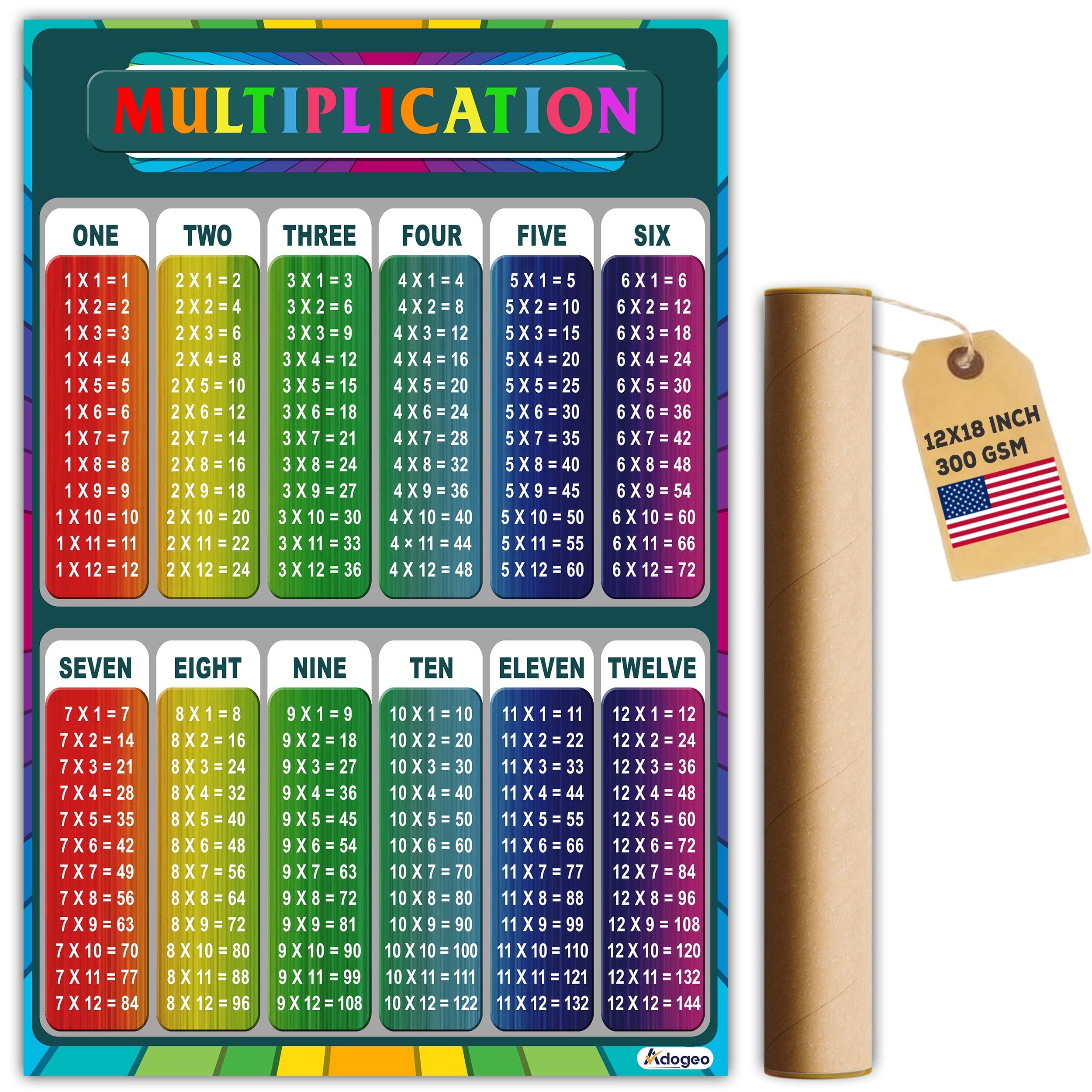 Multiplication Chart Poster Poster Master Multiplication Tables Poster