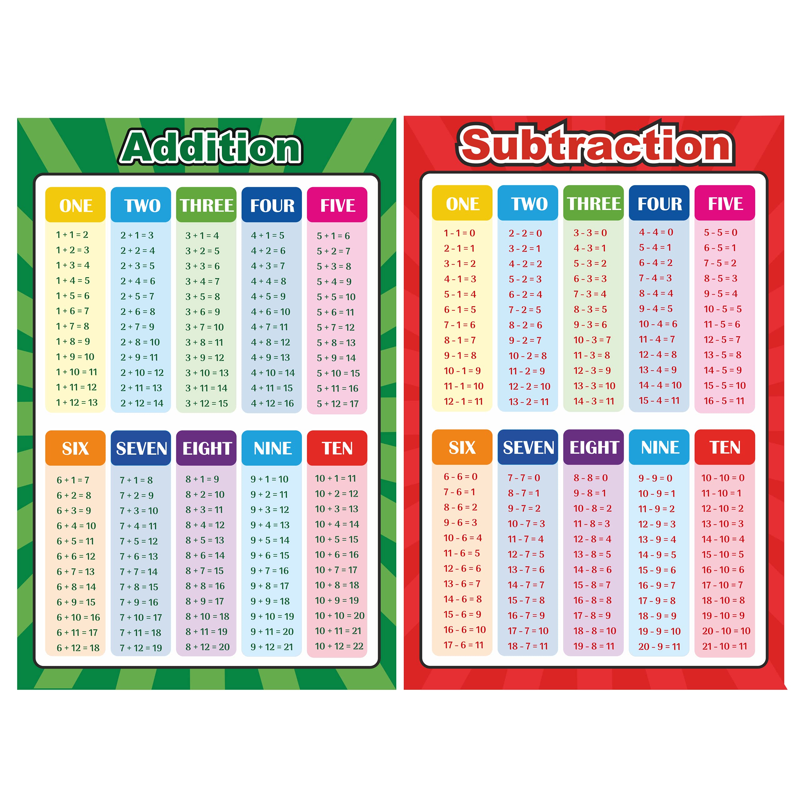 Buy Extra Large Educational Math Posters Tables Chart For Kids
