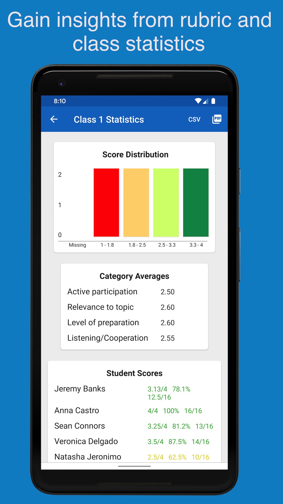 Rubric Scorer - App on Amazon Appstore