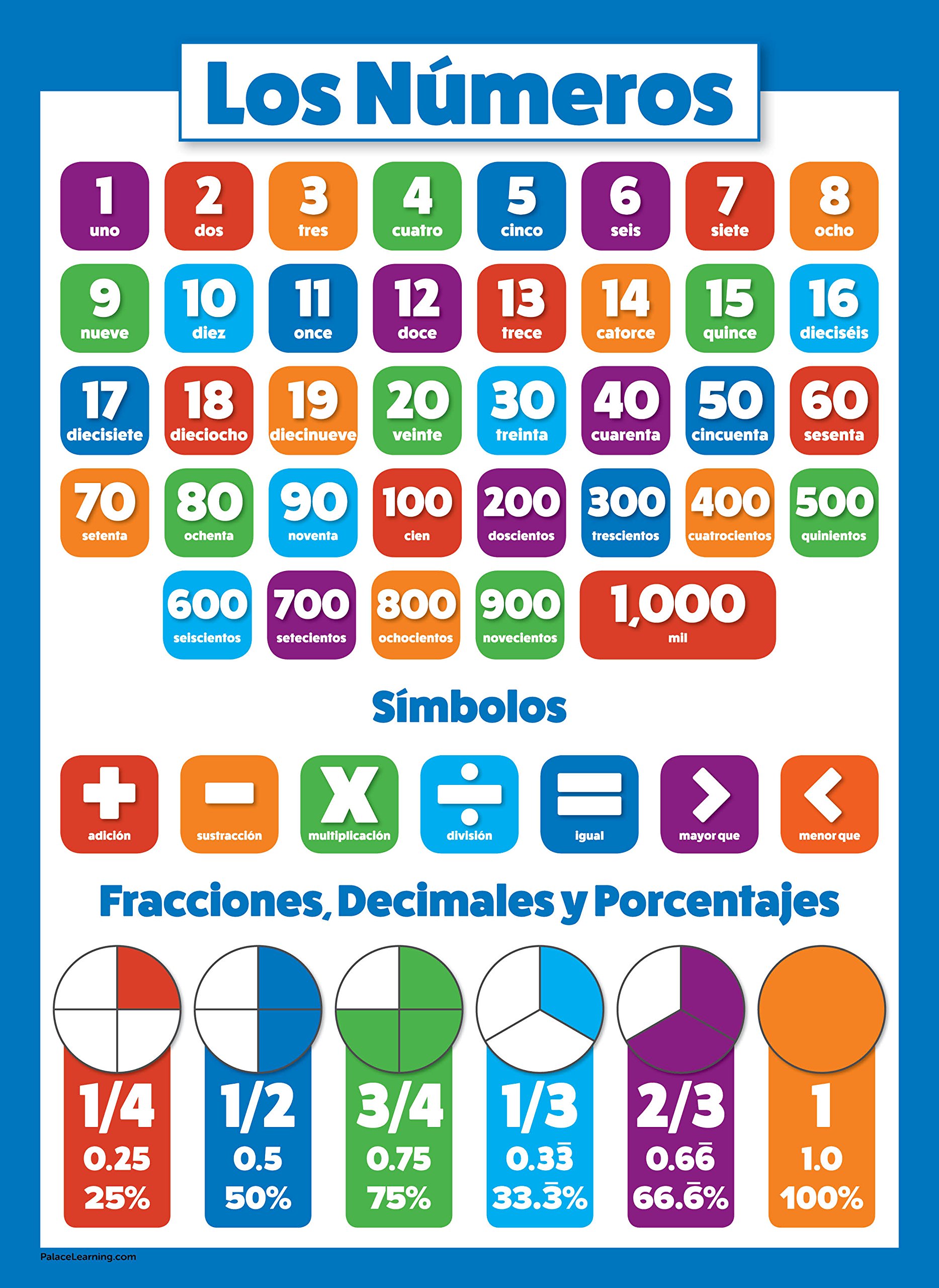 Numbers In Spanish 1 100 Spanish Numbers 0 100 Display Posters