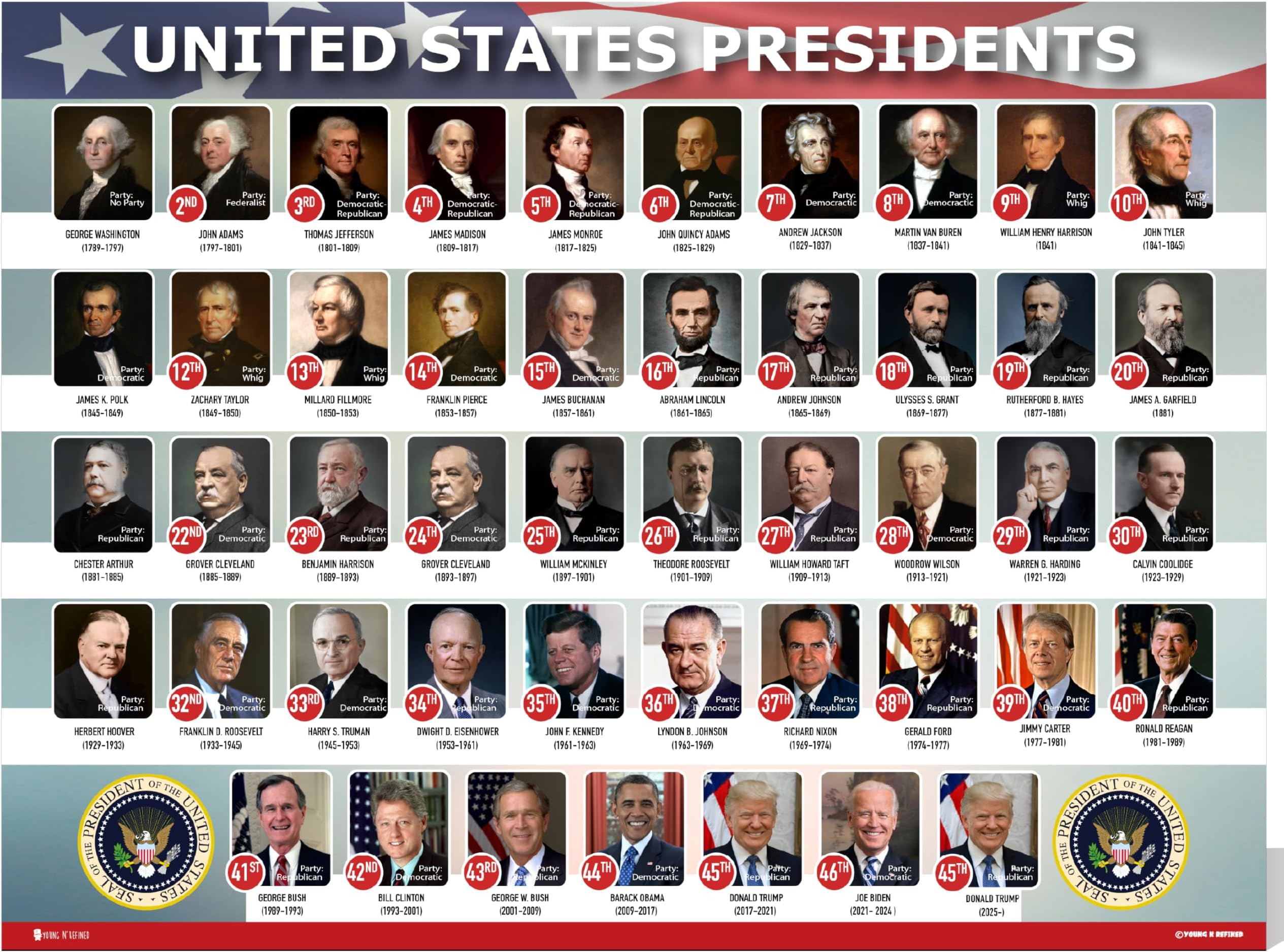 Amazon.com : USA Presidents of the united states Of America poster 2025 ...