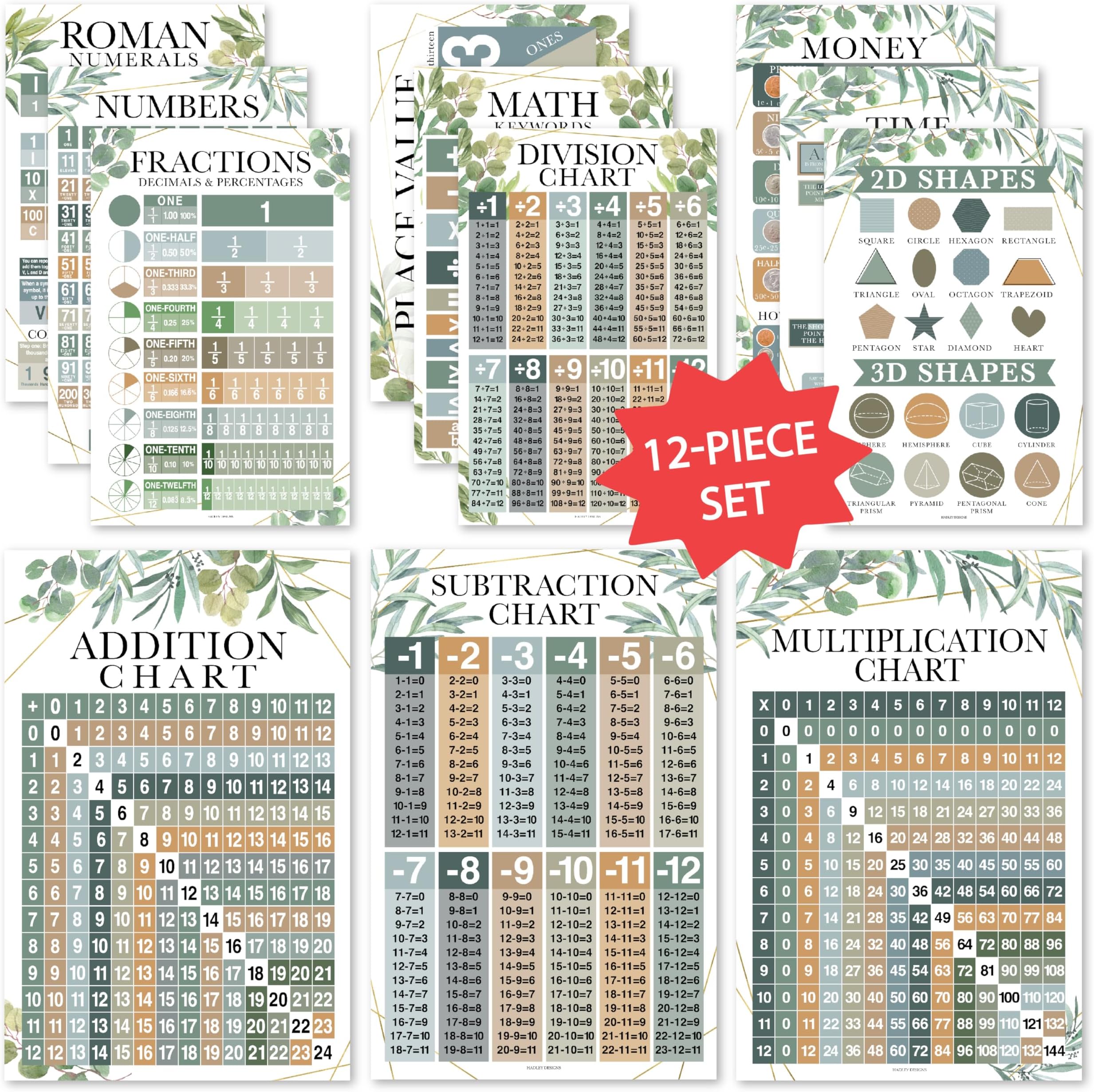 Amazon.com : Hadley Designs 12 Greenery Math Posters For Elementary ...