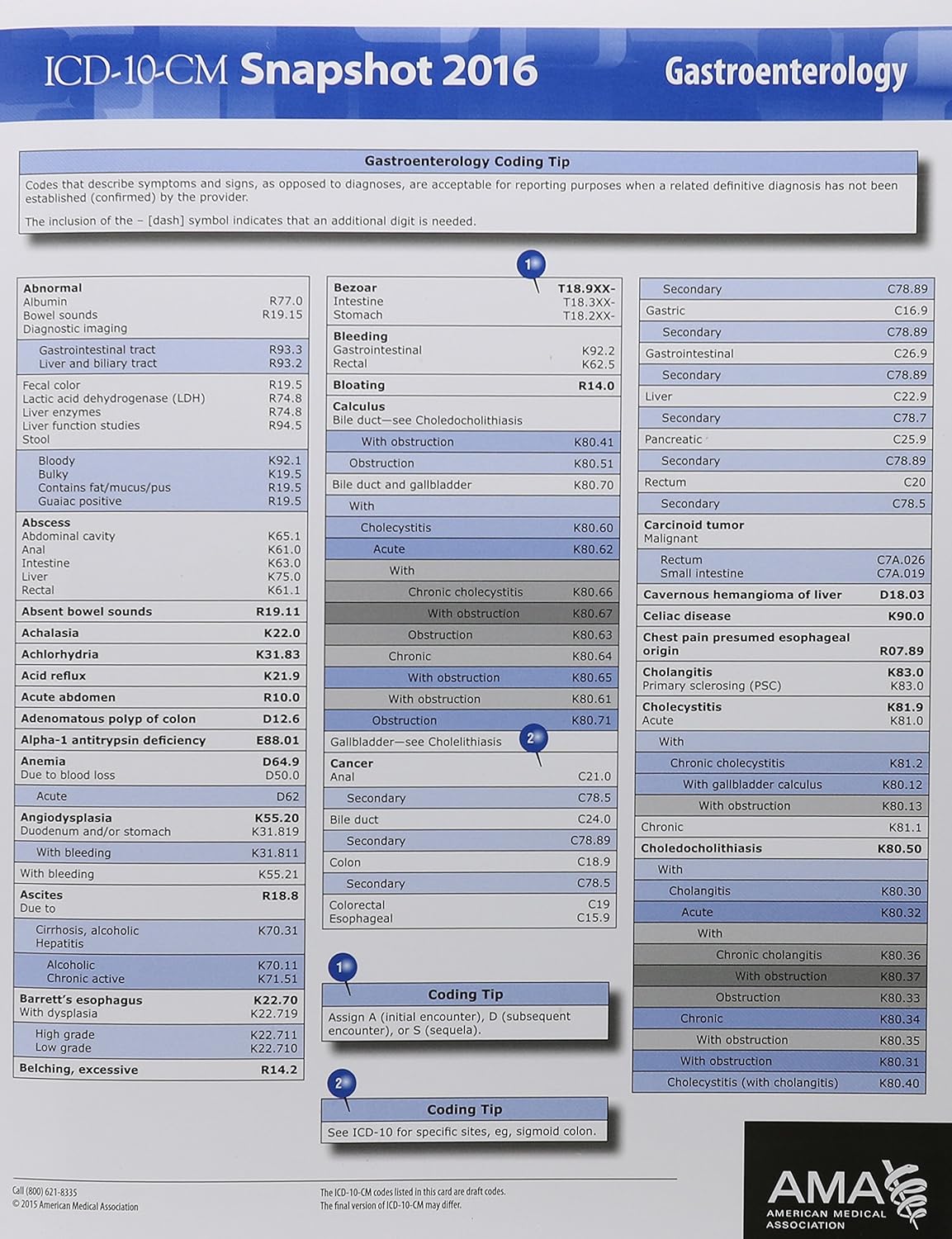ICD-10 2016 Snapshot Coding Card Gastroenterology: 9781622022915 ...