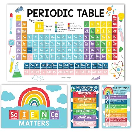 Amazon.com: 9 Pcs Science Posters Set Science Matter Classroom ...