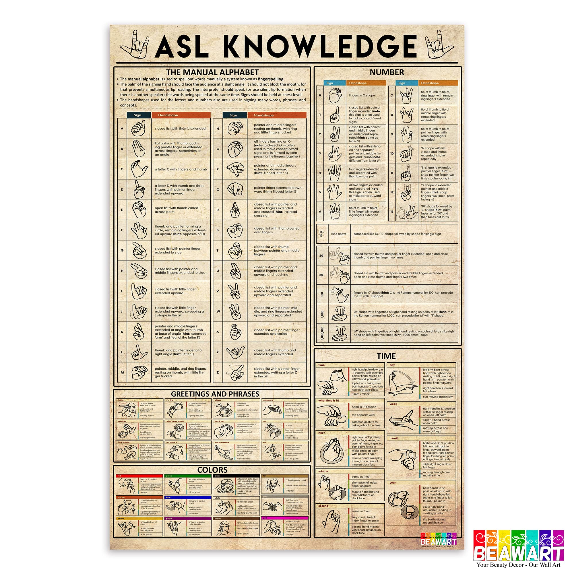 Sign Language Alphabet And Numbers