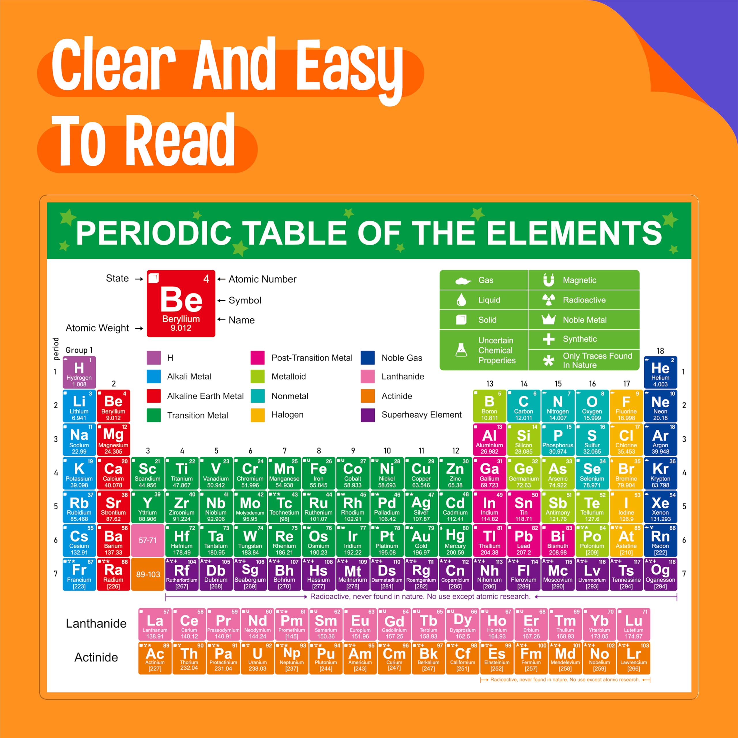 Snapklik.com : Periodic Table Of Elements Poster, Fully Laminated ...
