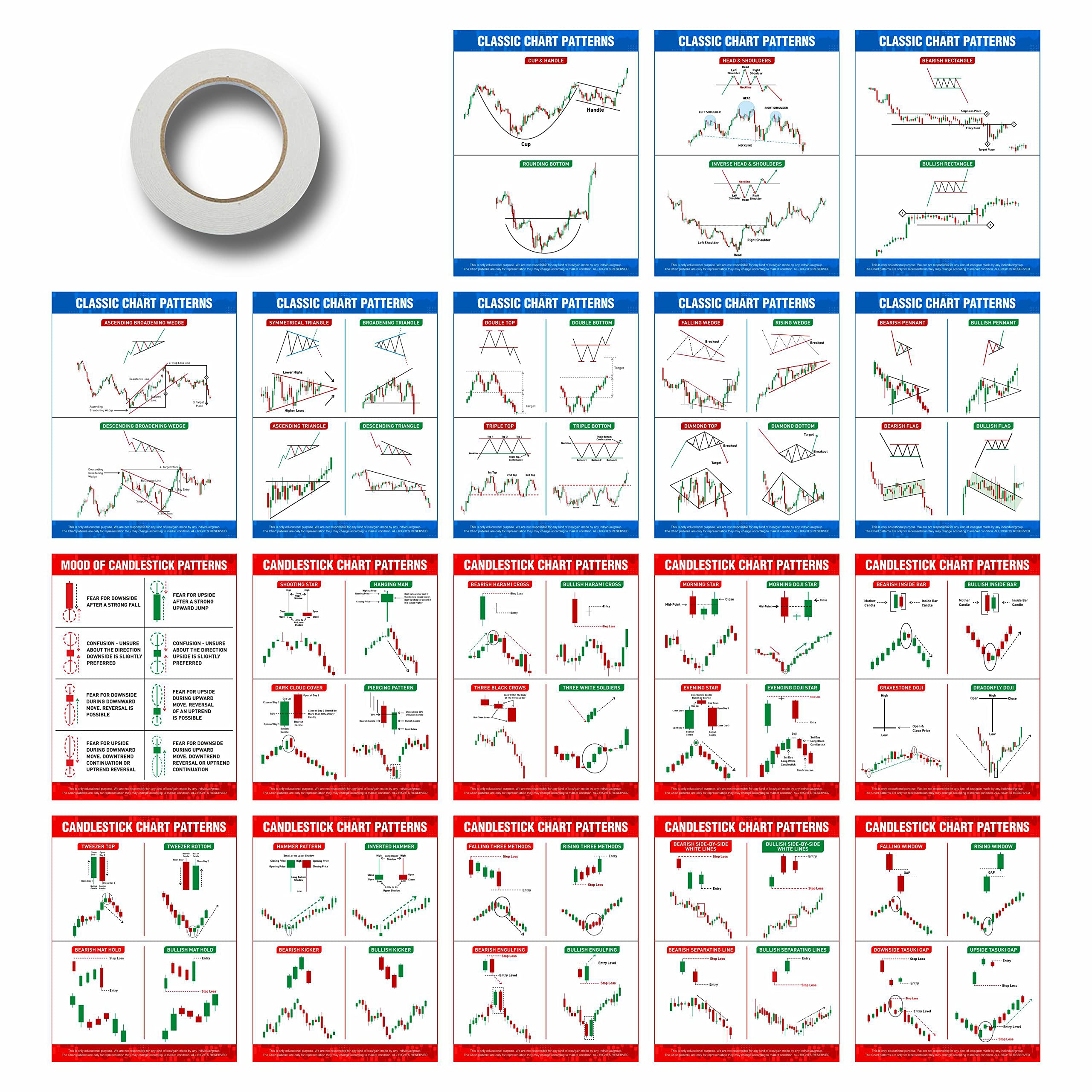 BAASC - Candlestick Chart Pattern Poster Pack of 18 (8 Classic Chart ...