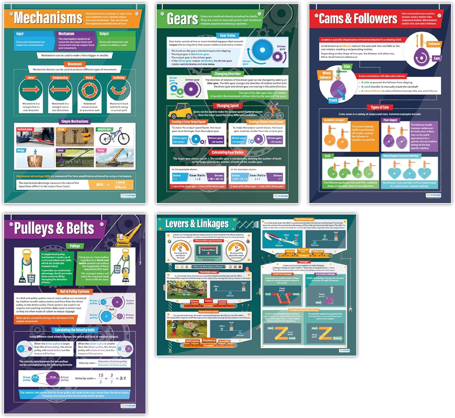 Amazon.com: Daydream Education Mechanical Devices Posters - Set of 5 ...