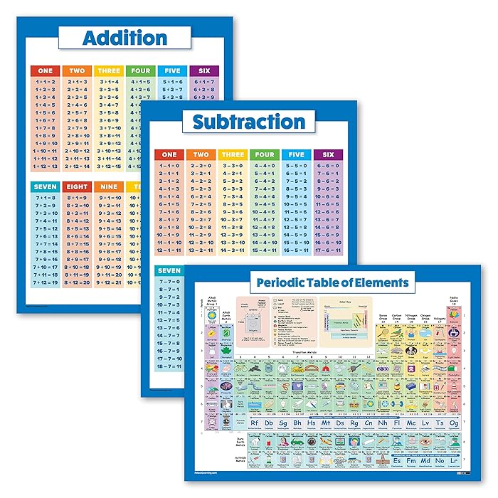 Buy 3 Pack - Addition + Subtraction Math Poster Set + Periodic Table of ...