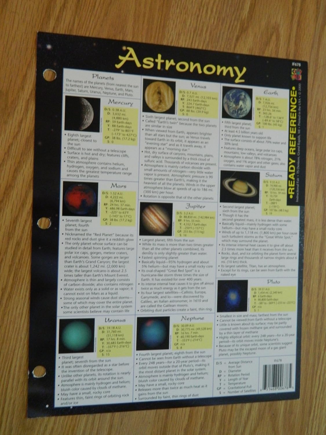 Astronomy Ready Reference: Carson-Dellosa Publishing: 9780742407800 ...