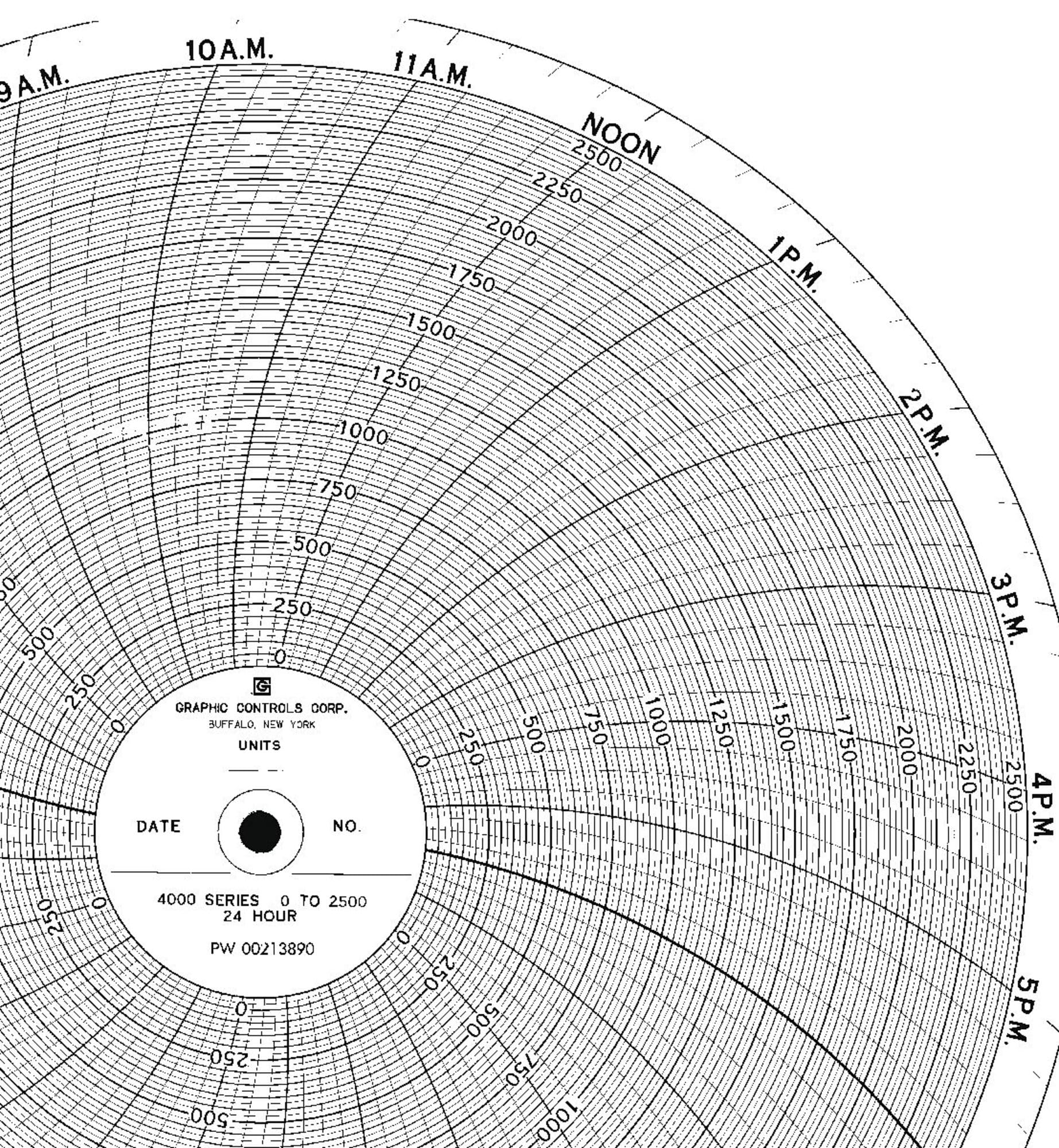 Amazon.com: Graphic Controls Circular Chart 30613411 - PW 00213890 ...