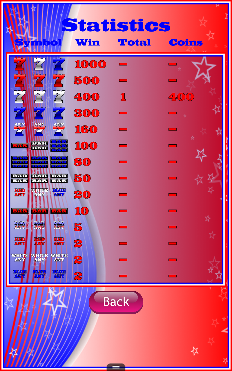 Lucky Seven Slot Machine - App on Amazon Appstore