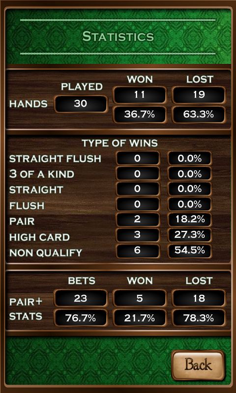 Tri Card Poker - Elite (FREE) - App on Amazon Appstore