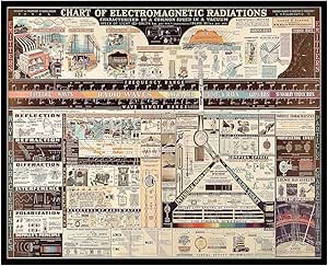 Amazon.com: Poster Master Vintage Science Poster - Retro Physics Print ...