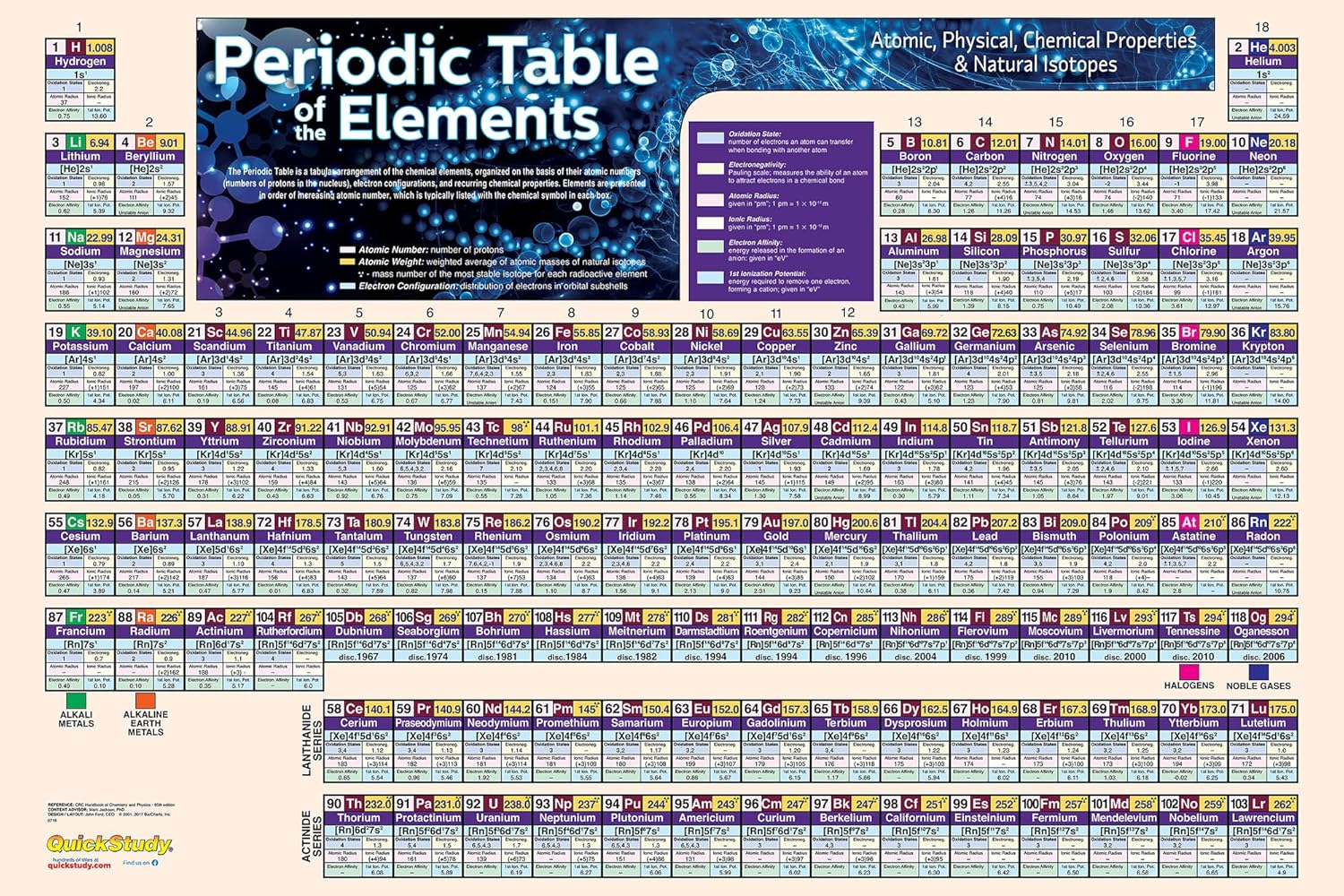 Periodic Table Poster - Laminated (36 x 24 inches): a QuickStudy ...