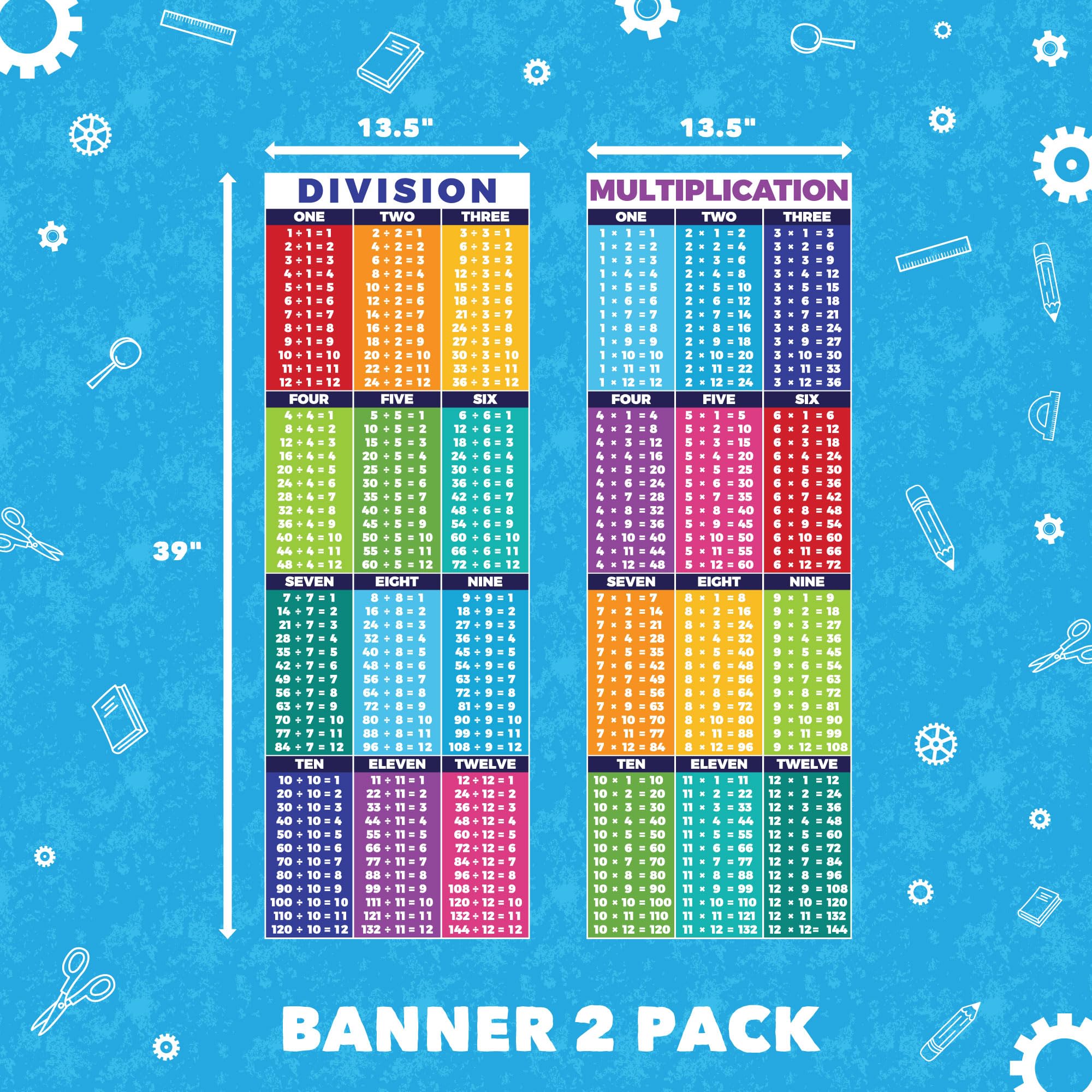 Snapklik.com : Sproutbrite Educational Math Posters For Division ...