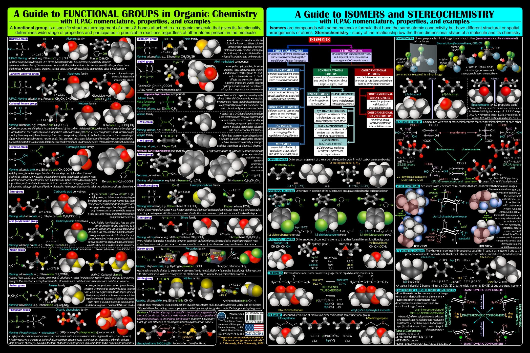 Organic Chemistry Functional Groups Chart
