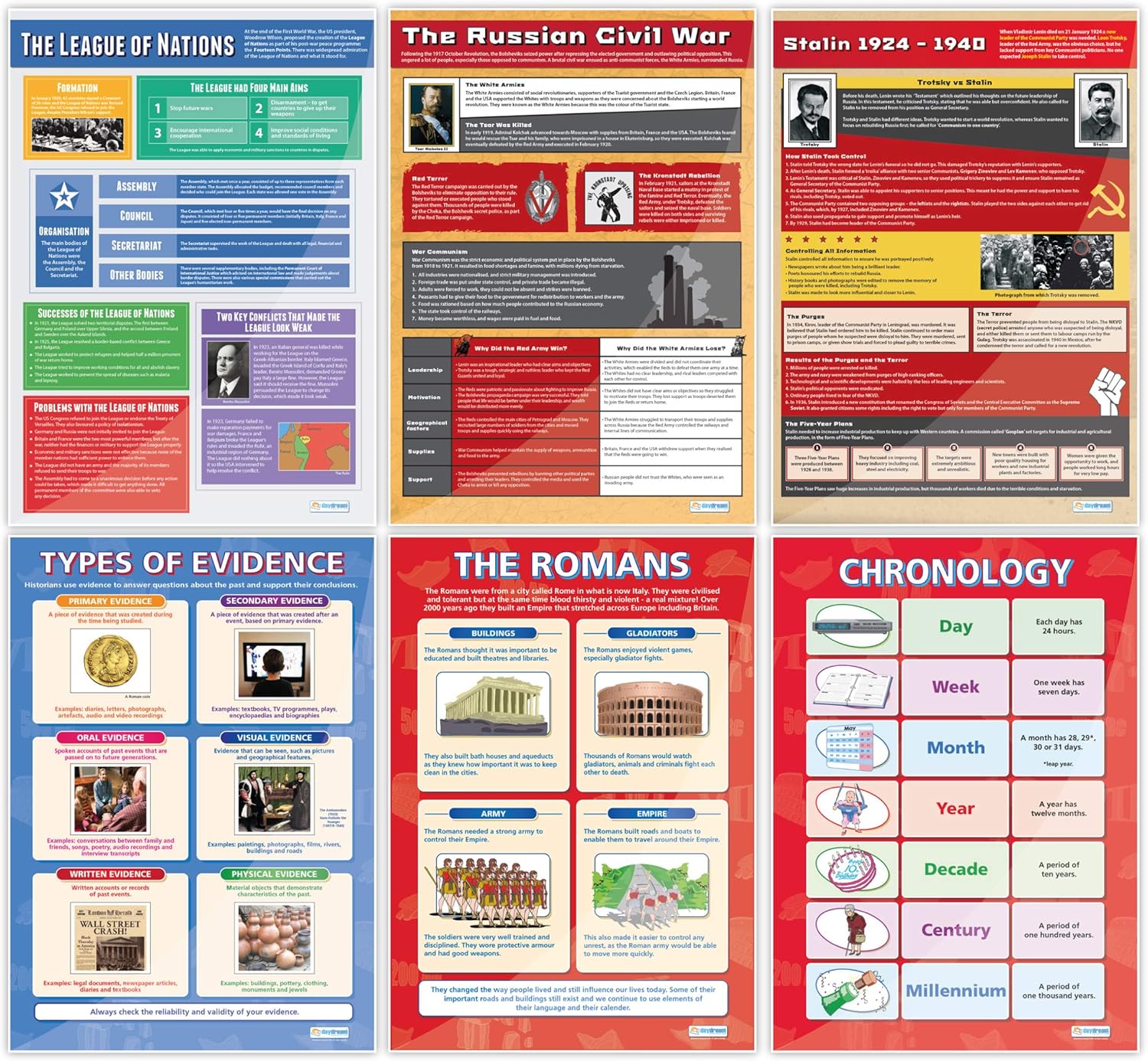 Daydream Education History Classroom Posters - Set Philippines | Ubuy