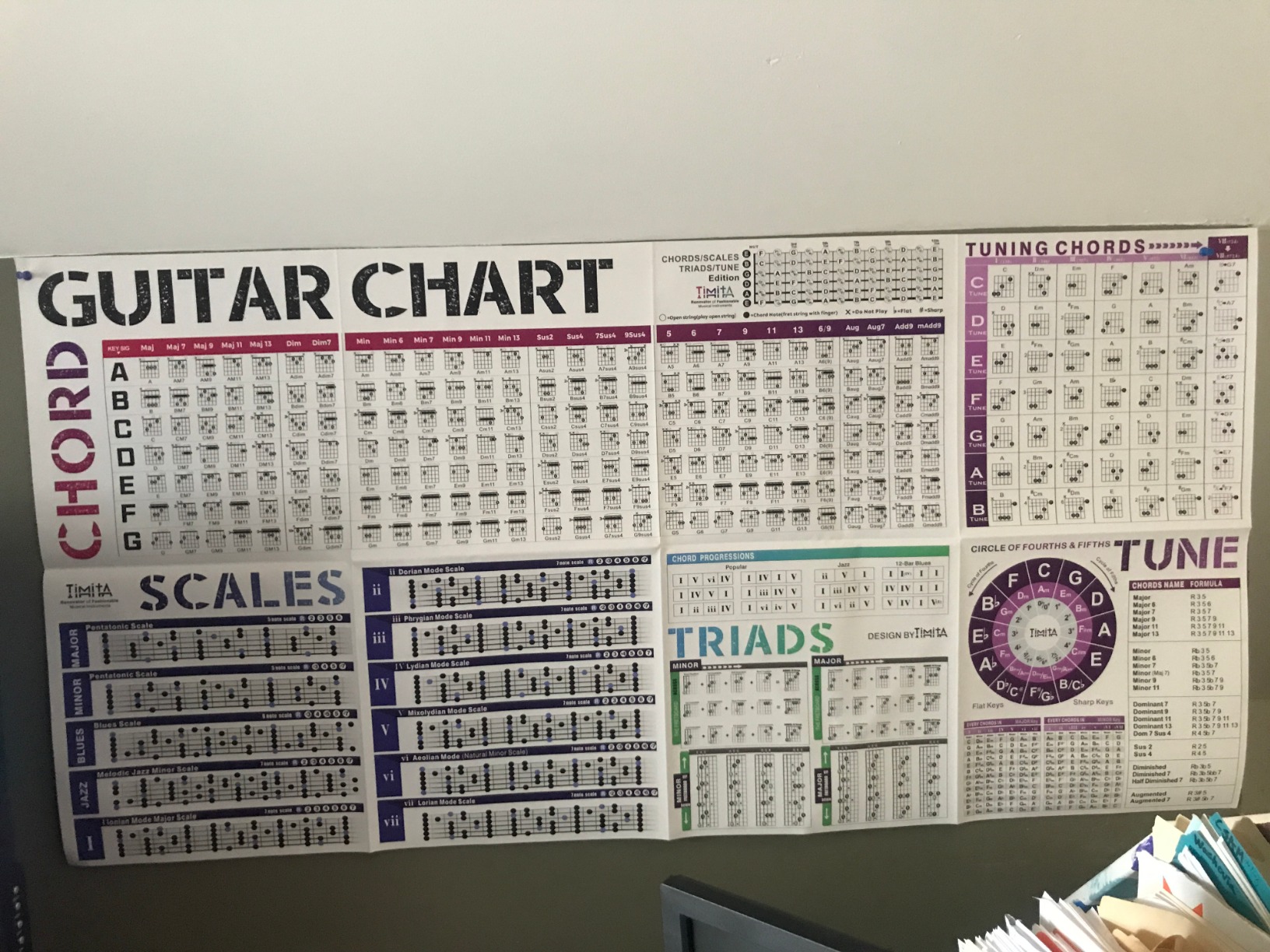 $7/mo - Finance Guitar Chords Chart & Guitar Rhythm Chart Poster ...