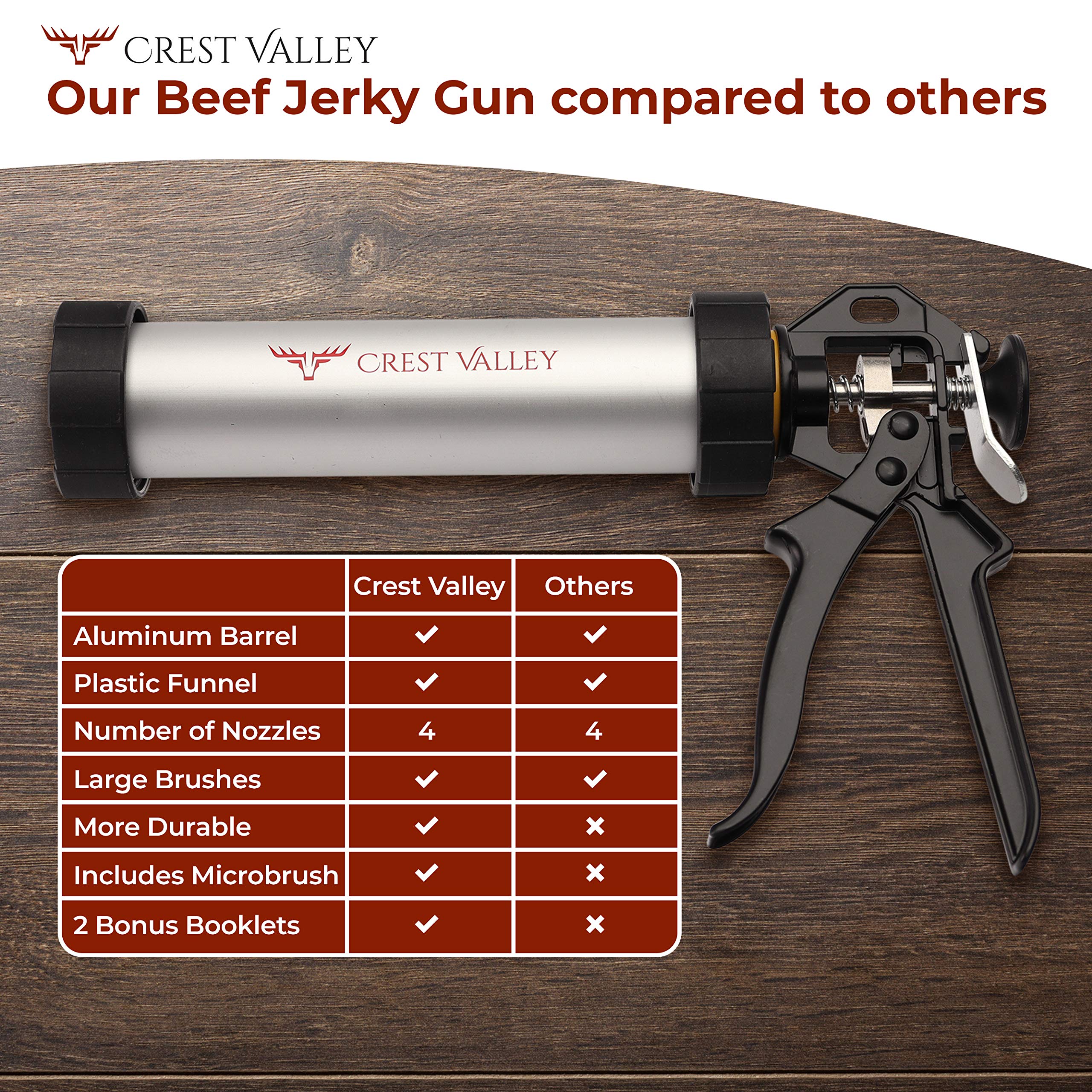 Jerky Seasoning And Cure Kit Premium Jerky Gun Kit - Everything You ...
