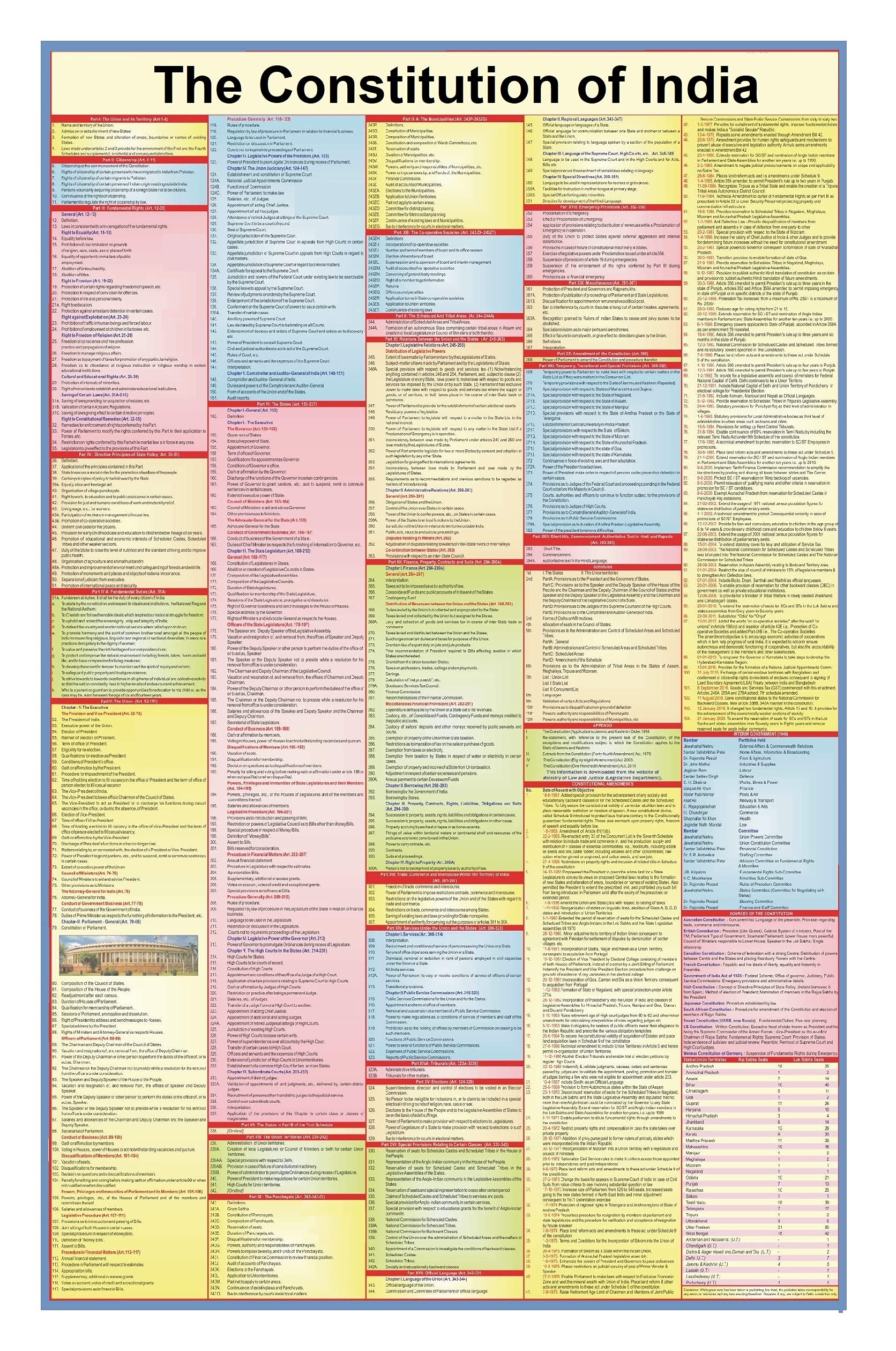 Buy Constitution Of India Chart | Useful for UPSC and all Competitive ...