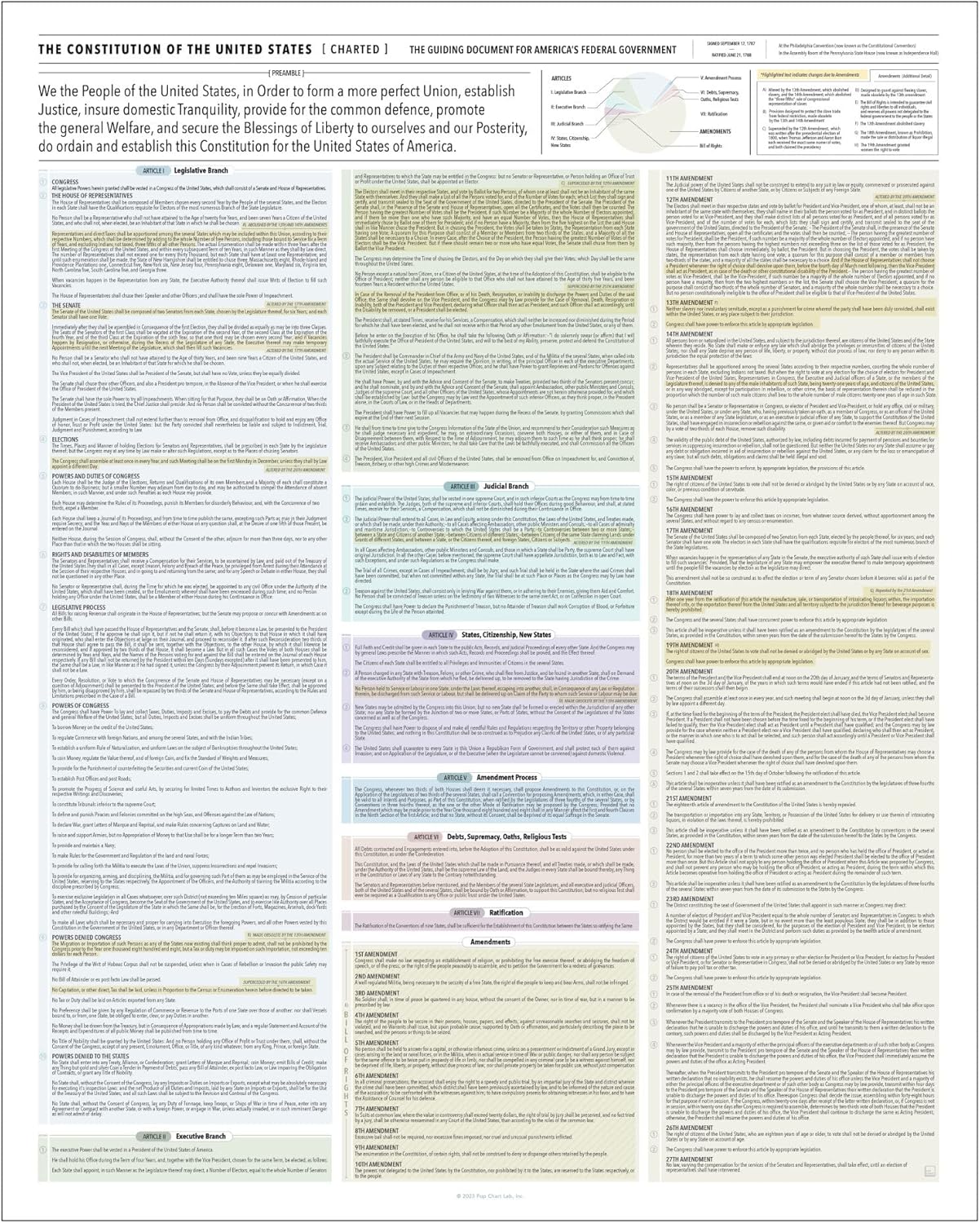 Amazon.com: Pop Chart | Constitution of the United States (Charted ...