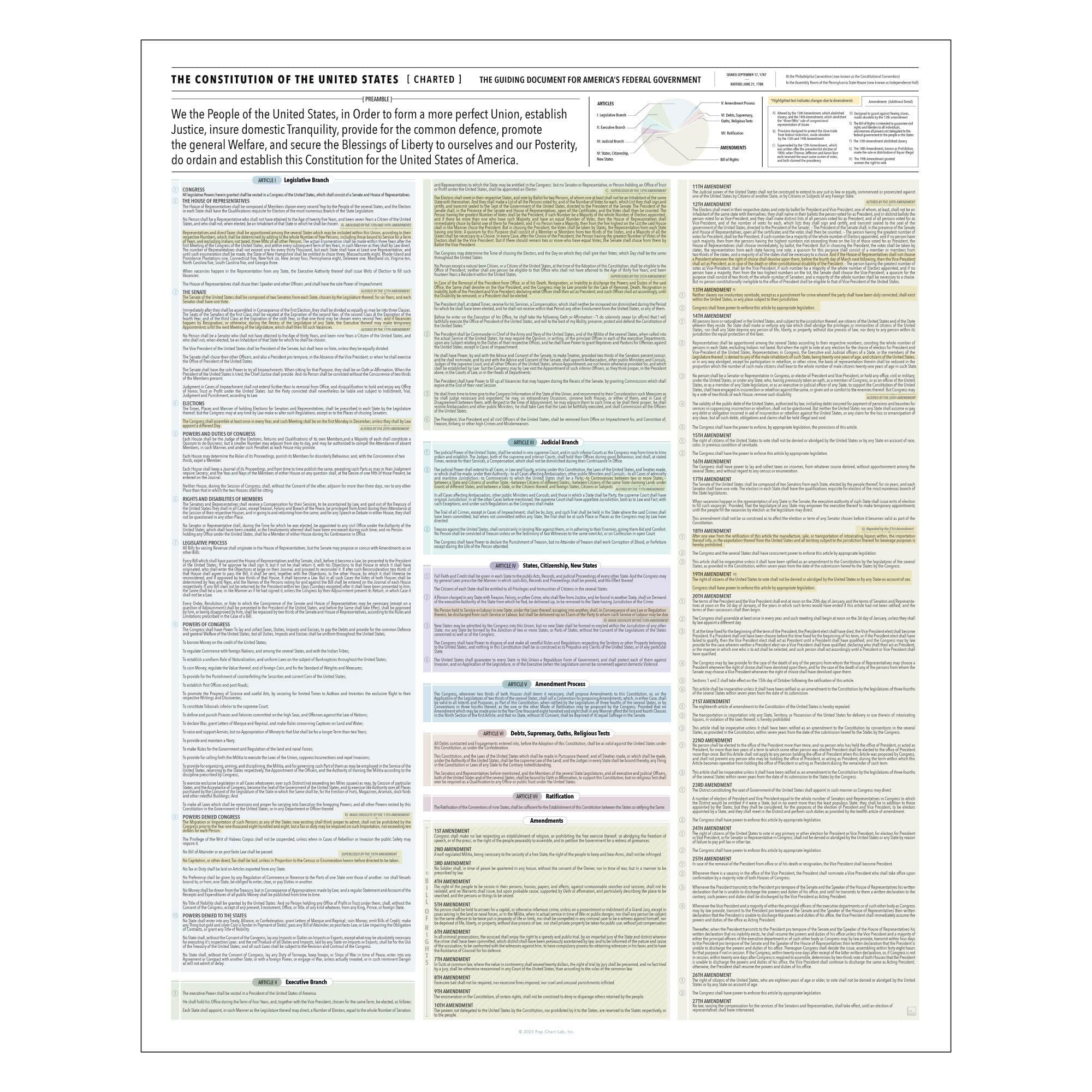 Amazon.com: Pop Chart | Constitution of the United States (Charted ...