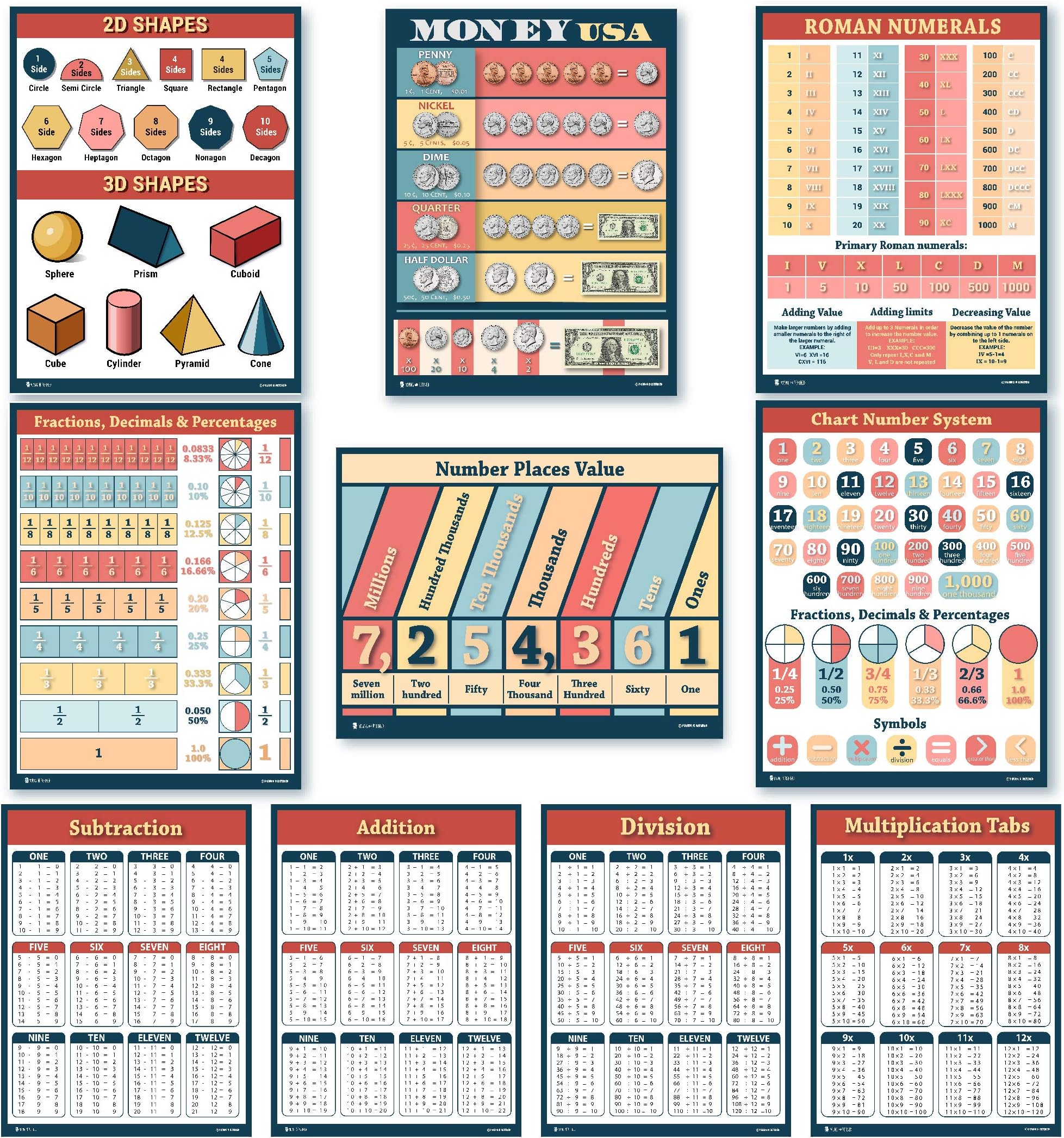 Amazon.com: Math Educational Learning Posters,Laminated Math Charts ...