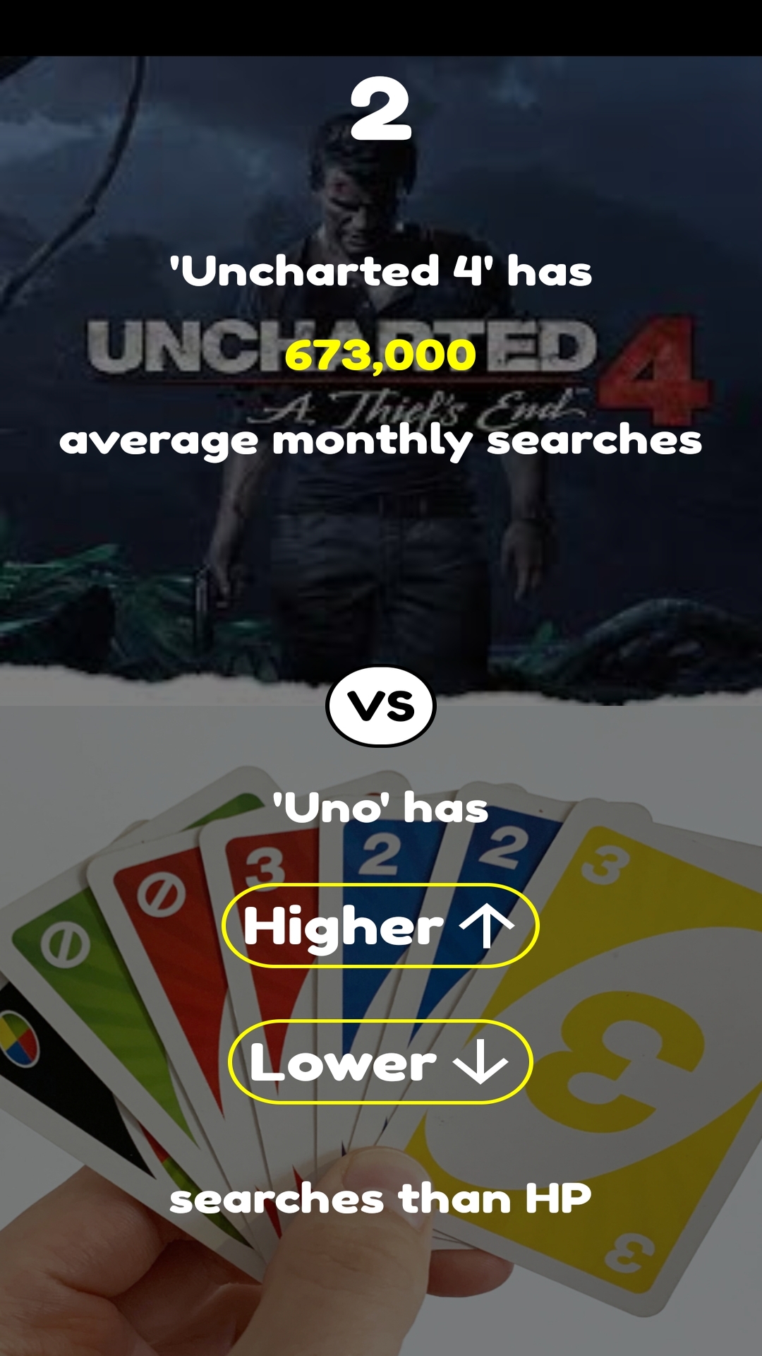 Higher Lower Game - App on Amazon Appstore