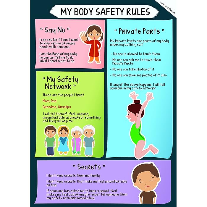 Buy EkDali Kid's Body Safety Rules A3 Size 11.7 x 16.5-inches, Ideal ...