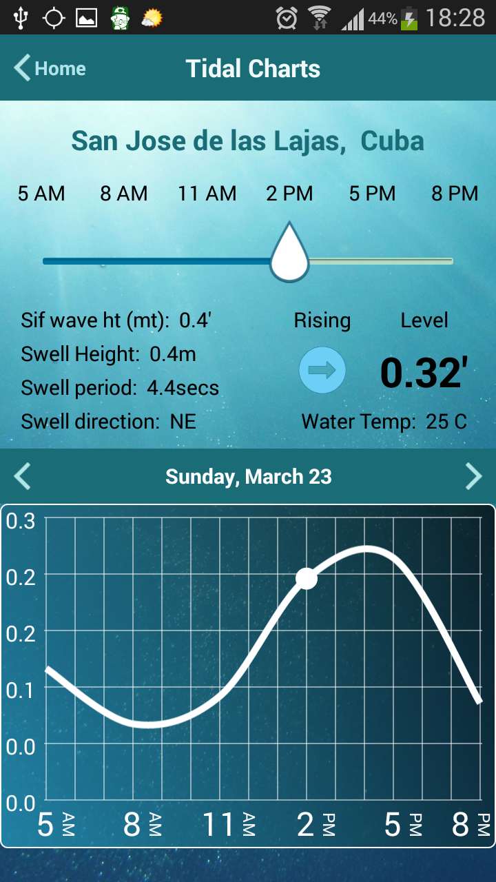 Fish Predictor Fishing Times - App on Amazon Appstore